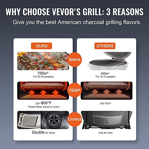 WACTO Portable Round Outdoor Grill for Patio - WACTO 24 Ceramic Barbecue Grill Smoker