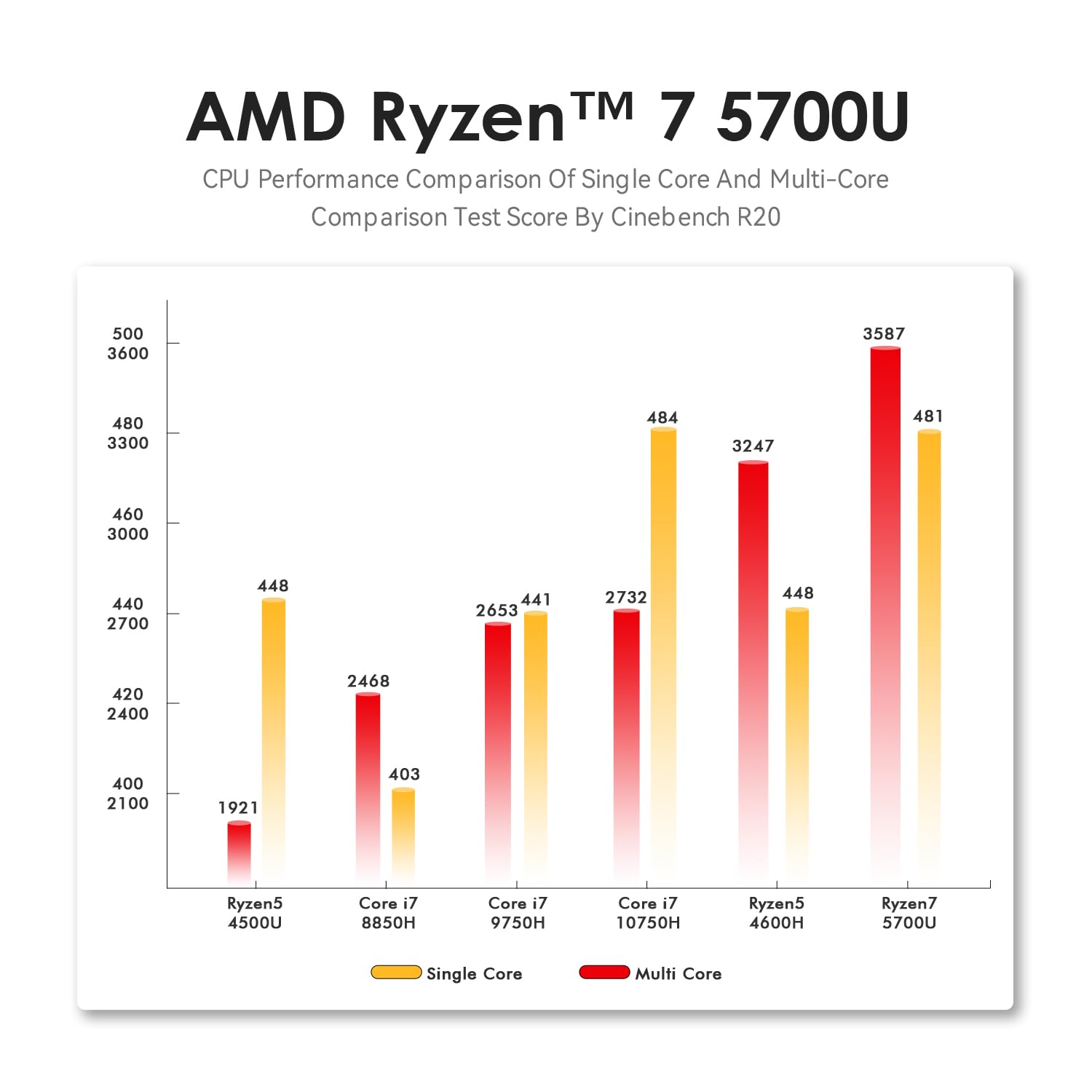 TRIGKEY Mini PC Ryzen 7 S5 5700U(8 Cores, 16 Threads) Mini Computer 32GB DDR4 500GB M.2 NVME(Max 3000MB/S) SSD Gaming S5 Mini Computer OS Pro. Wi-Fi 6/Bluetooth 5.2/4K@60Hz/HDMI+DP/USB 3.0 Micro PC