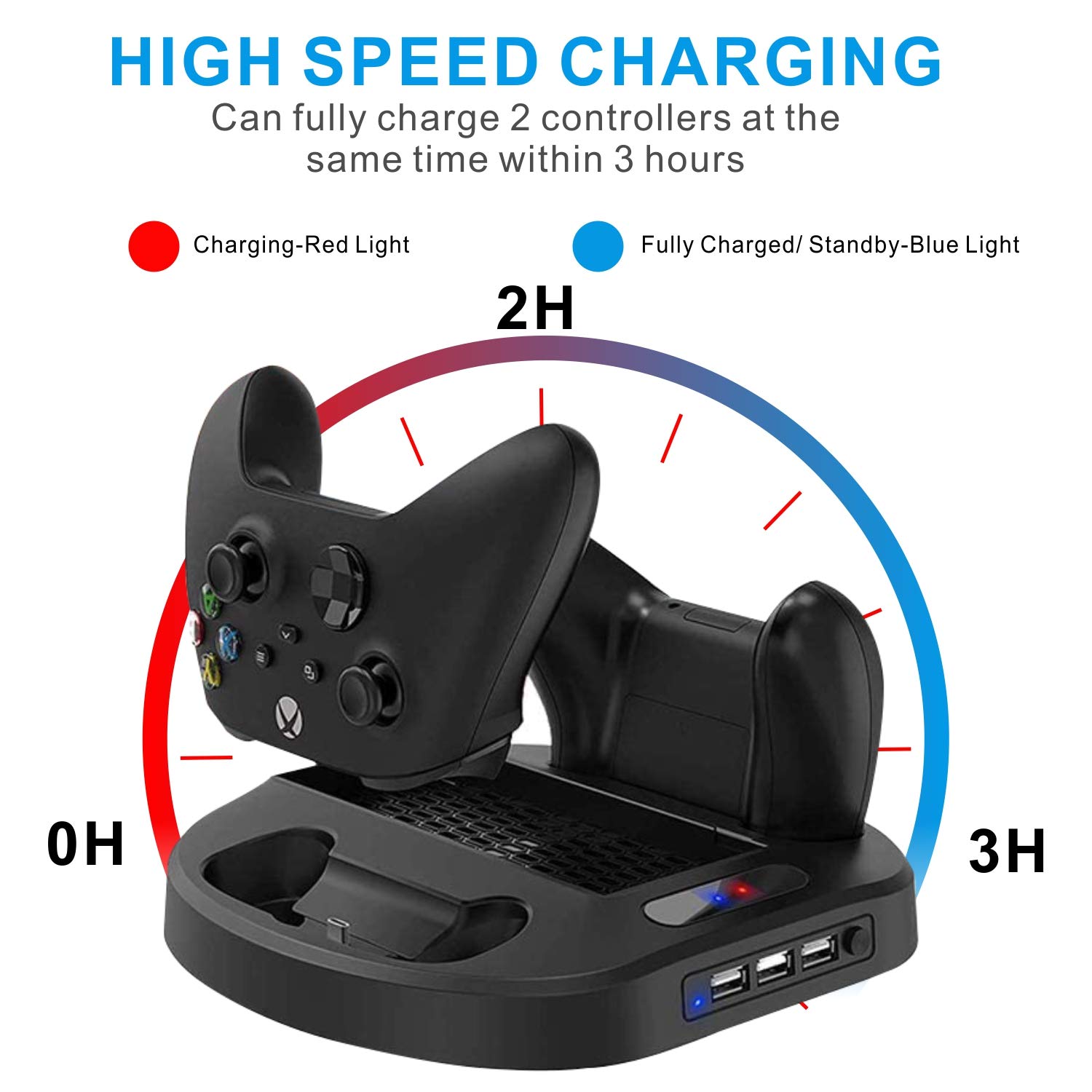 Vertical Cooling Fan Stand for Xbox Series S Console with Charging Stand, LETPLY Cooler Fan System Dual Controller Charger Station for Xbox Series S/X, Charging Station Dock for Xbox Controller