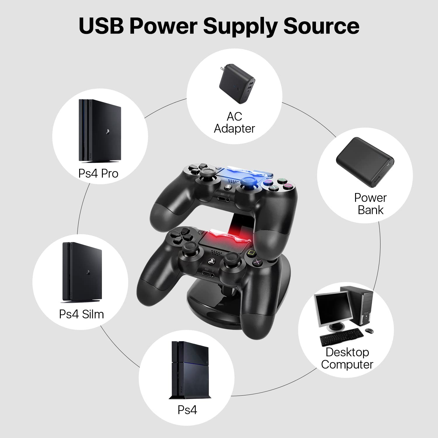 TNP PS4 Controller Charger - Dual Charging Station for Playstation 4 Controller Charger with LED Indicator and IC Protection - Fast Dual USB Dualshock 4 Charger Stand