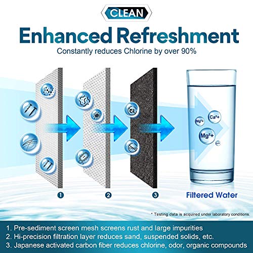 Water Filter for Sink, Insputer Stainless-Steel Faucet Water Filter, 320 Gallons Long-Lasting High-Flow Kitchen Water Filter, Ceramic Filter, Reduces Chlorine, and Bad Taste (1 Filter Included)