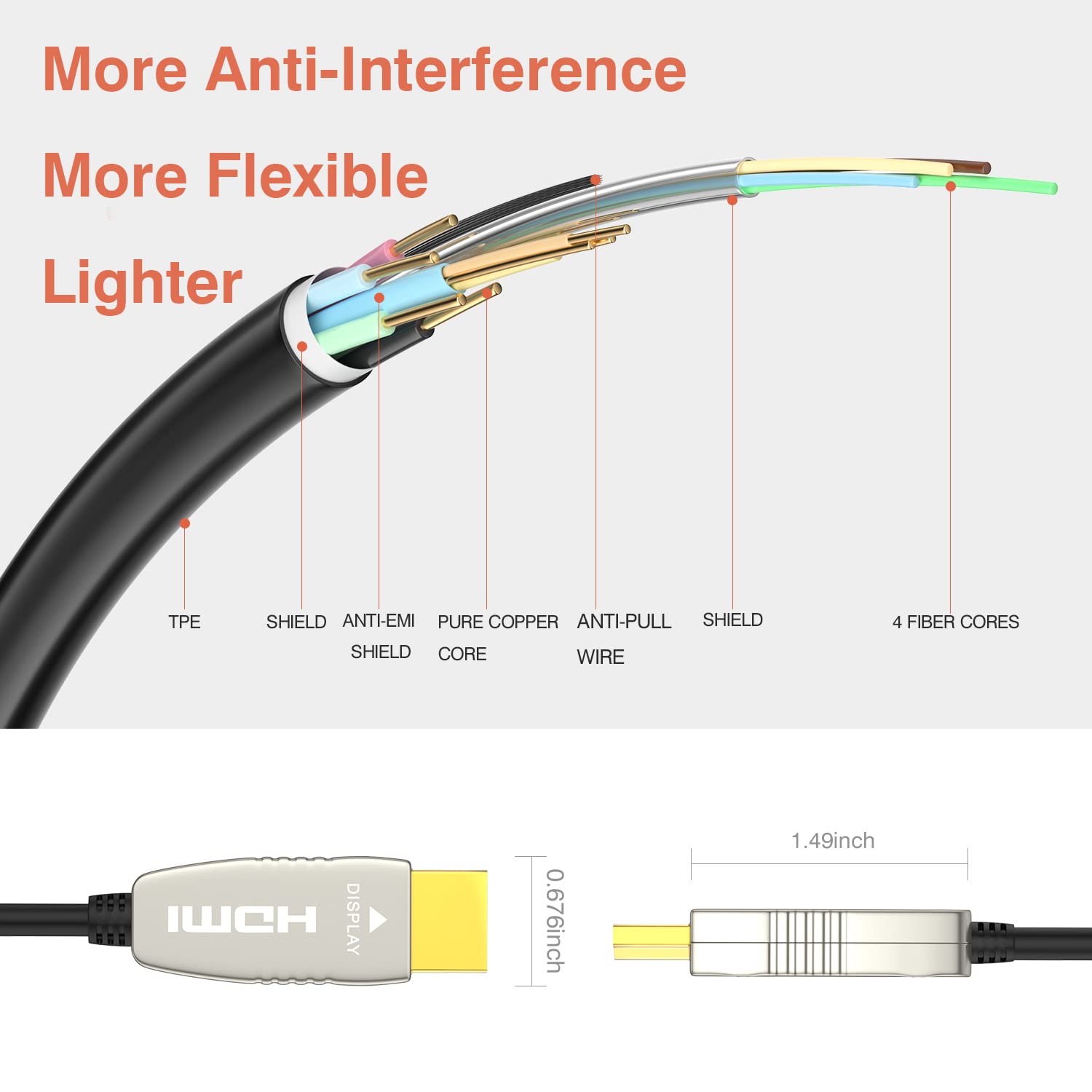 RUIPRO 4K HDMI Fiber Optic Cable 20 Feet 18Gbps 4K@60Hz ARC HDR10 Ultra Slim Flexible HDMI 2.0b Cable