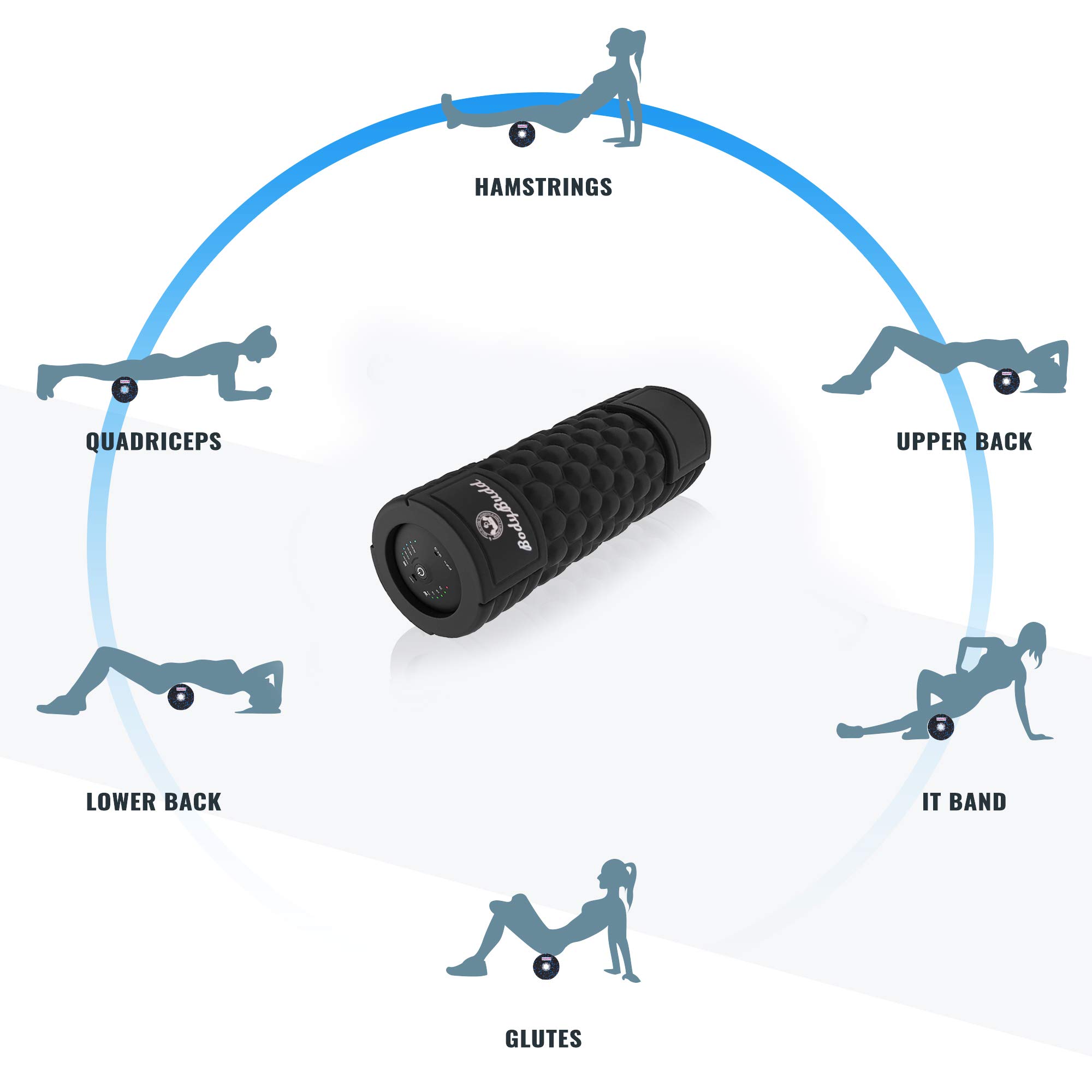 Vibrating Foam Roller 5 Speed High Intensity Roller for Sore Muscles - Deep Tissue Trigger Point - Sports Massage Therapy - Roller for Muscles Recovery and Flexibility