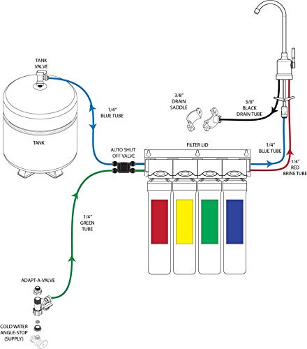 Watts Premier WP531407 RO Pure Reverse Osmosis Water Purifier System with Top-Mount Twist Faucet, Brushed Nickel, Standard
