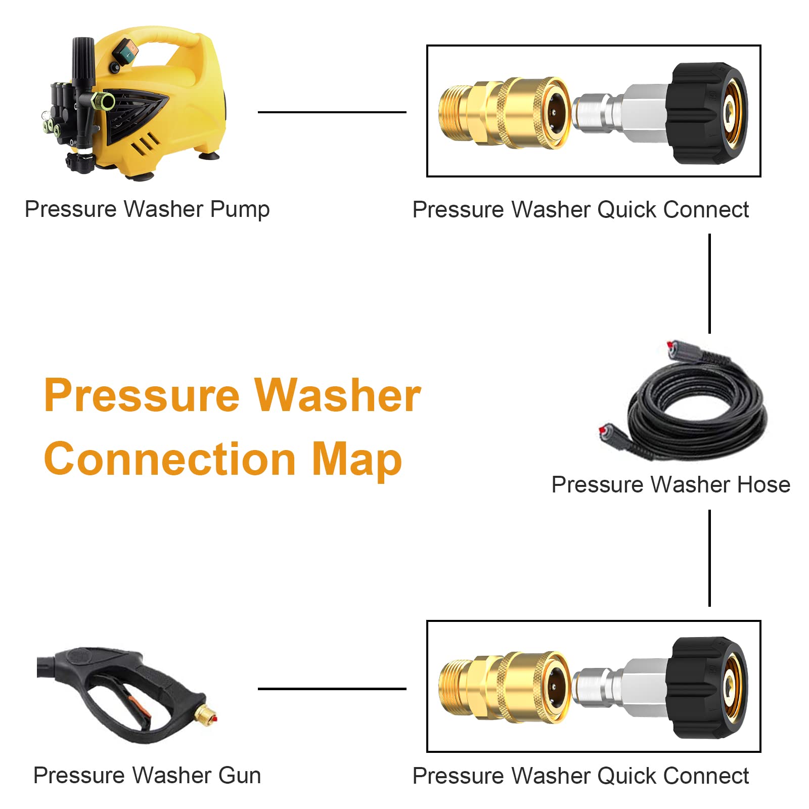 Twinkle Star Pressure Washer Adapter Set, Quick Connect Gun to Wand, M22 14mm to 1/4" Quick Connect Kit 5000 PSI, 2 Pcs