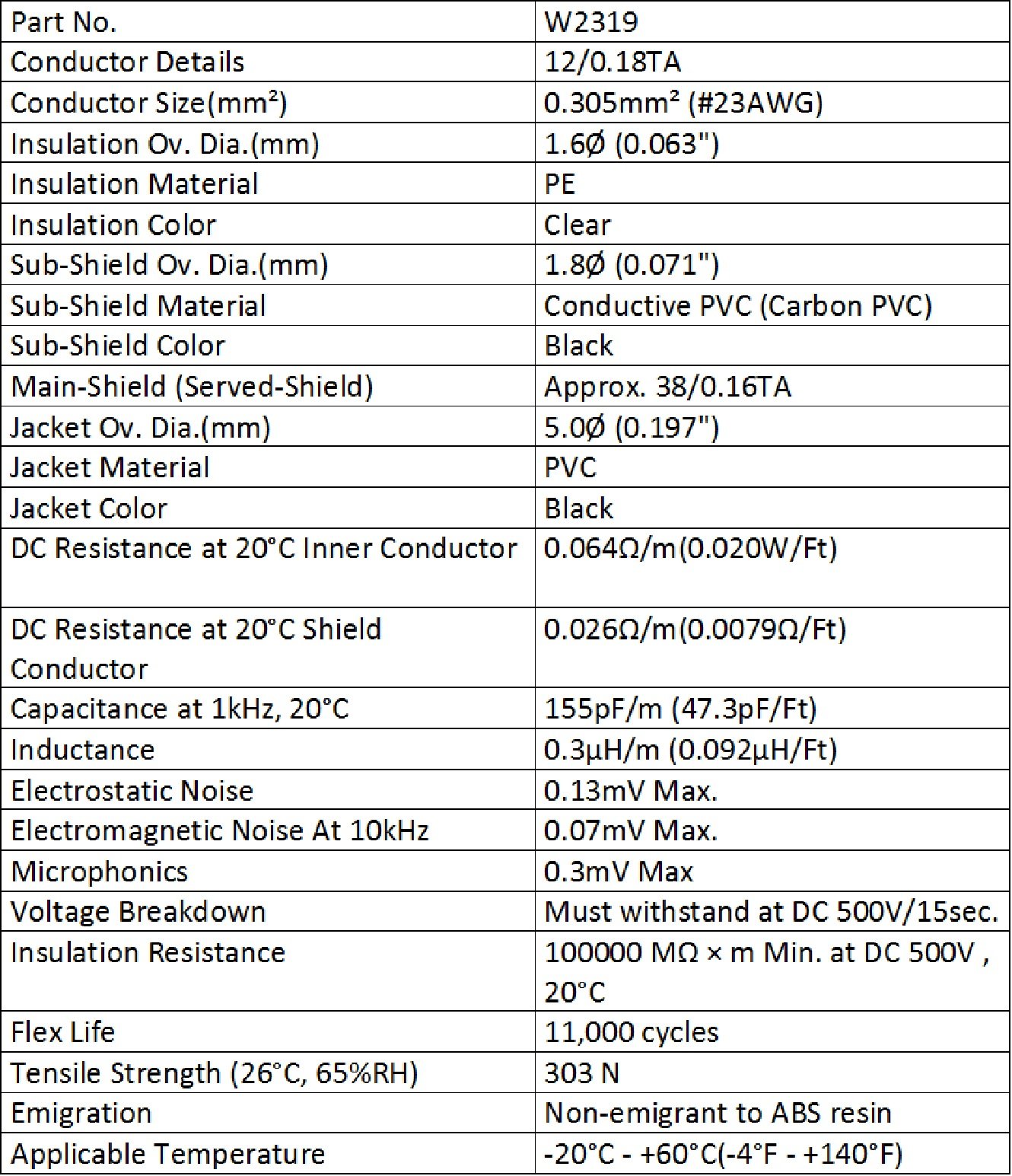 WORLDS BEST CABLES 3 Units - 18 Inch - Pedal, Effects, Patch, instrument cable CUSTOM MADE made using Mogami 2319 wire and Eminence Nickel Plated ¼ inch (6.35mm) R/A Pancake type Connectors