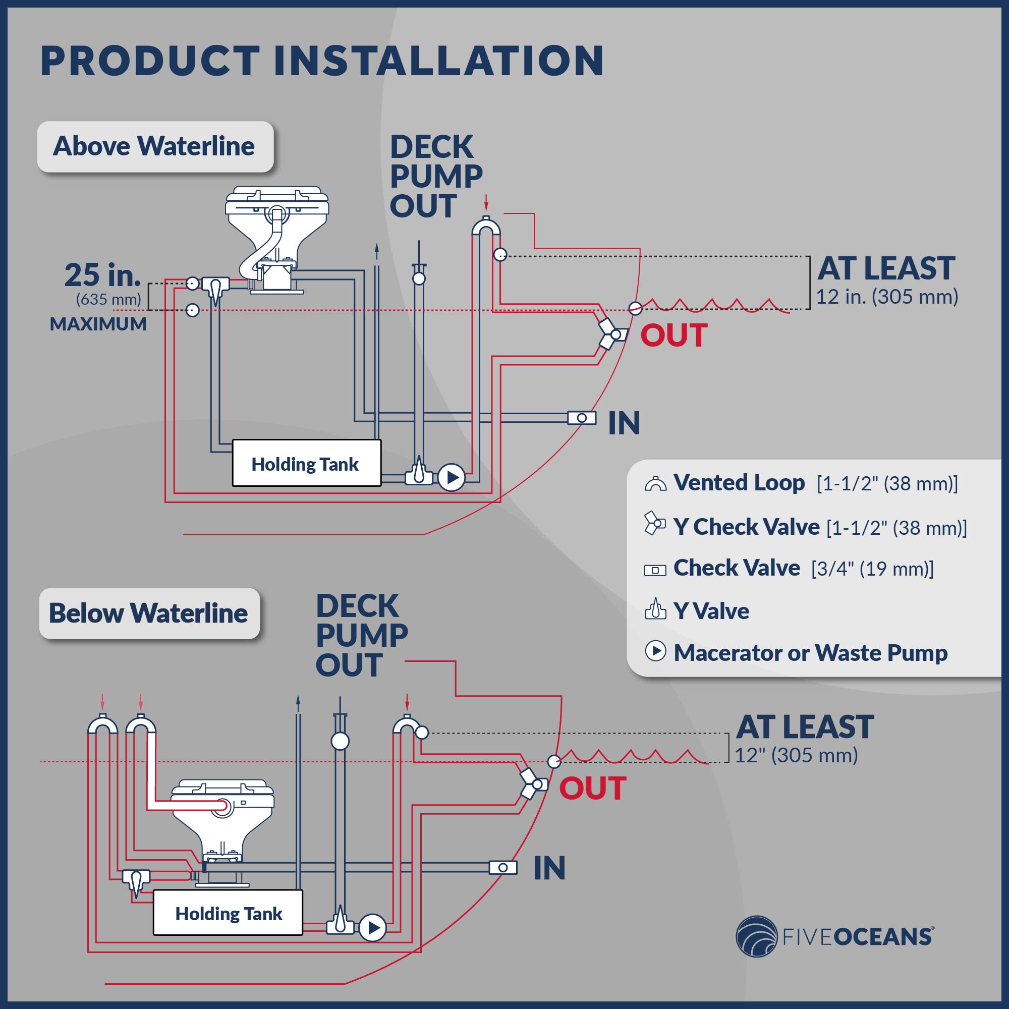 TMC Electric Marine Toilet, RV Toilet, Boat Toilet, Compact Design Bowl, Heavy-Duty Built-In Macerator Pump with Smart Flush Control Panel Switch, Features Quiet Soft-Close Lid, 12V DC - FO3869