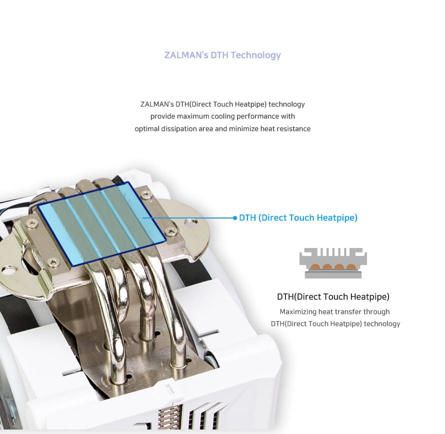 Zalman CNPS16X CPU Cooler w/Real aRGB 120mm Fans, Addressable RGB Top Cover, Corrugated Heatsink, 4 Heat Pipes, 180W TDP for Intel & AMD CNPS16X (White)