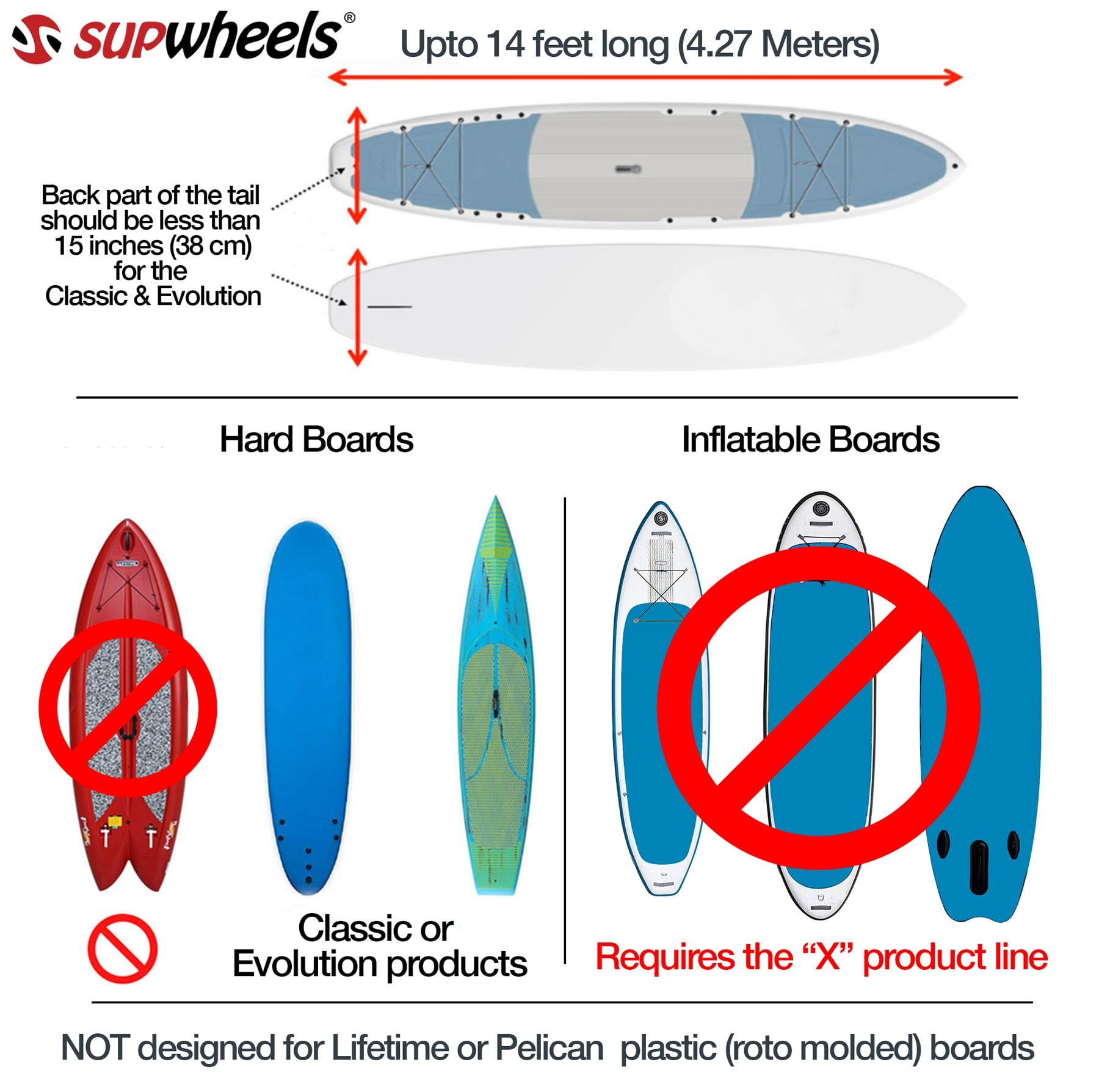 SUP Wheels Classic Standup Paddleboard Trailer and SUP Carrier | Walk model - no Strap Handle
