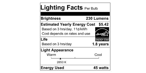 SYLVANIA Incandescent Flood Light Bulbs, R20 45W, 295 Lumens, 2,000 Hours, Value Pack (15676), Warm White, 6 Pack