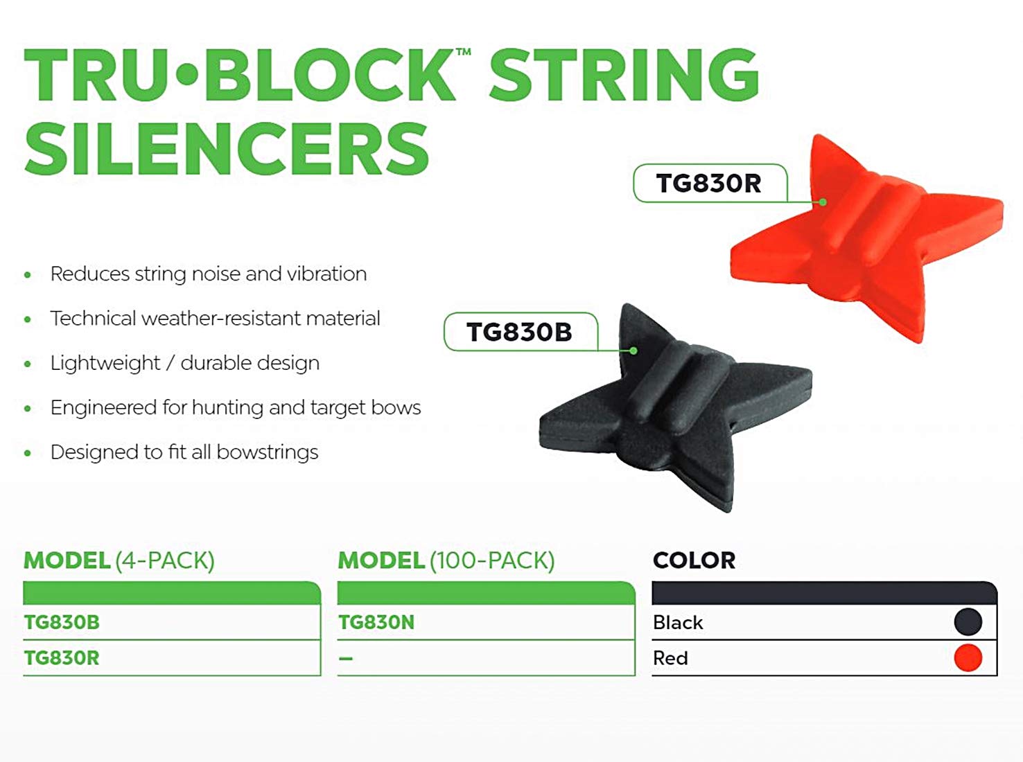 TRUGLO Tru-Block String Silencers 4-Pack Red