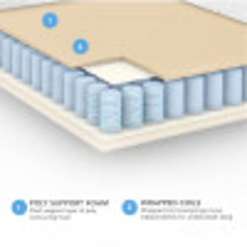 Revo Advantage Innerspring Mattress, Full