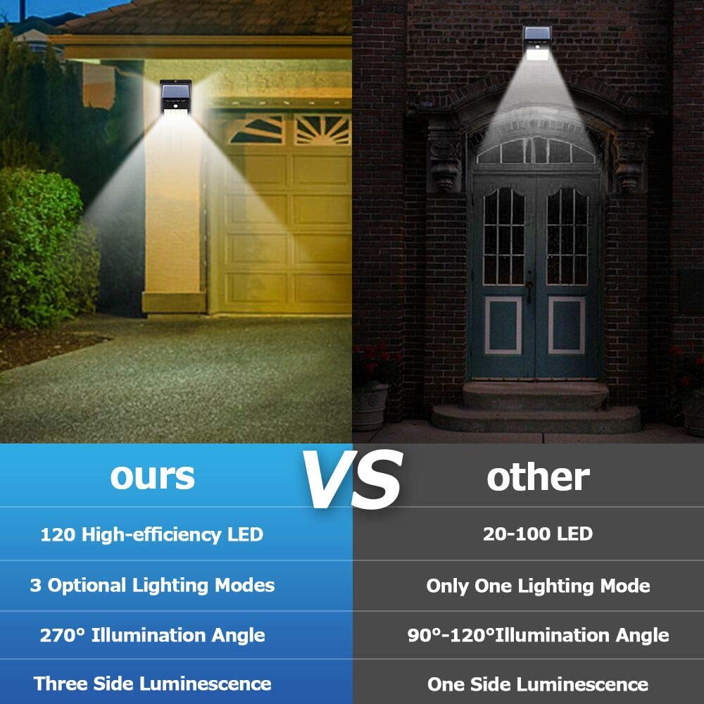Solar Lights Outdoor[120 LED/3 Optional Modes],270°Lighting Angle Solar Motion Sensor Lights Wireless IP65 Waterproof Outdoor Solar Security Lights for Porch Garden Yard Fence Patio Deck (6 Pack)