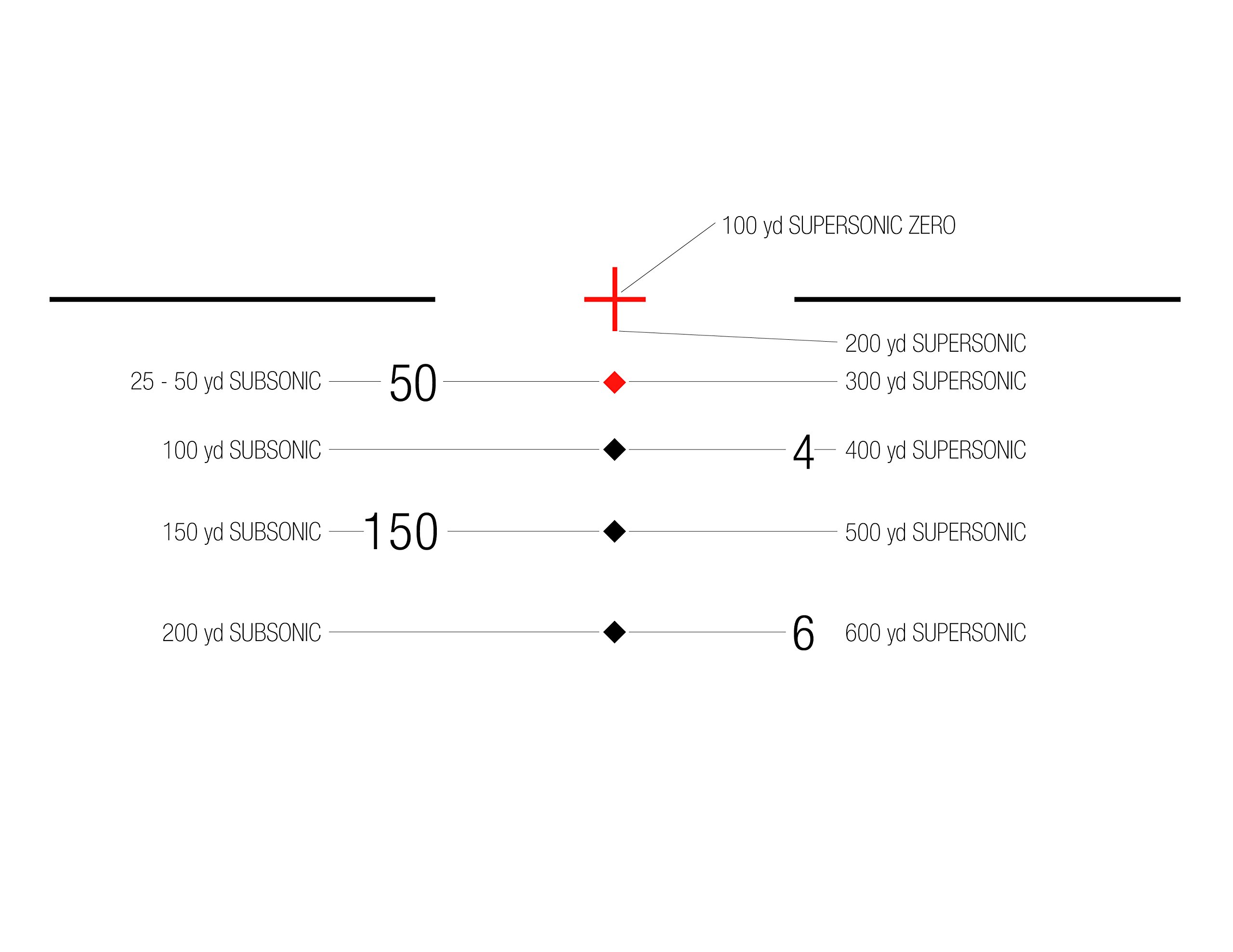 Trijicon TA02-C-100431 ACOG 4x32 LED Battery Illuminated Red Crosshair 300 Blackout Ballistic Reticle with TA51 Mount