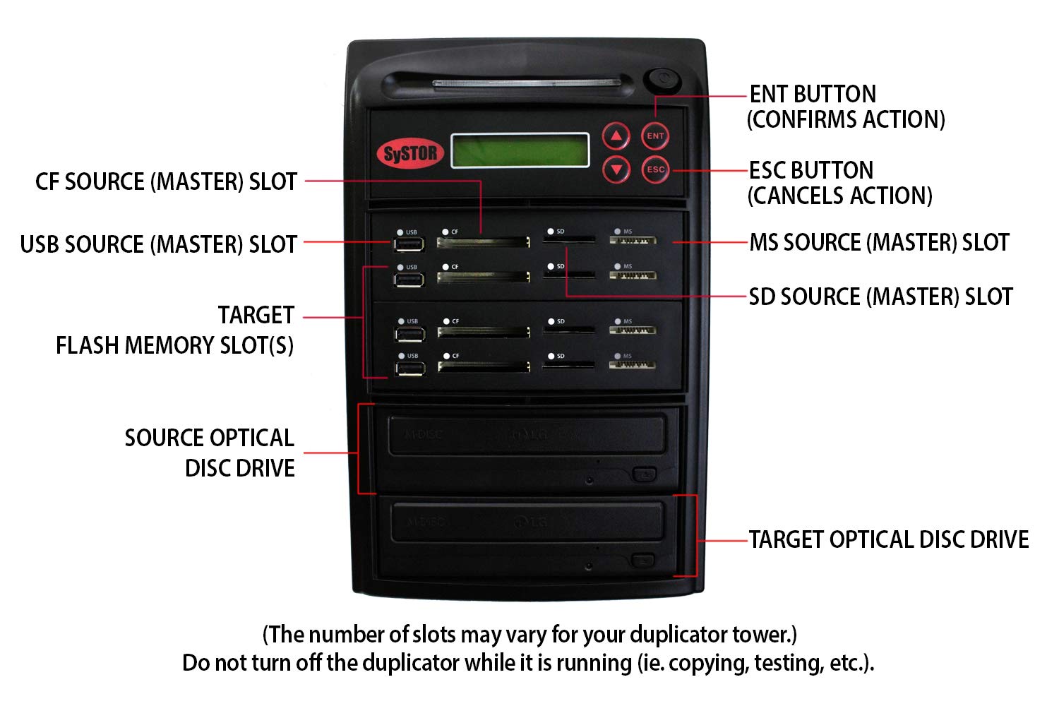 Systor 1:1 All-in-One Combo Flash Drive & DVD Duplicator - Back up USB/SD/CF/MS Flash Media Cards to a Single CD/DVD Disc - SYS-USBSDCF-01