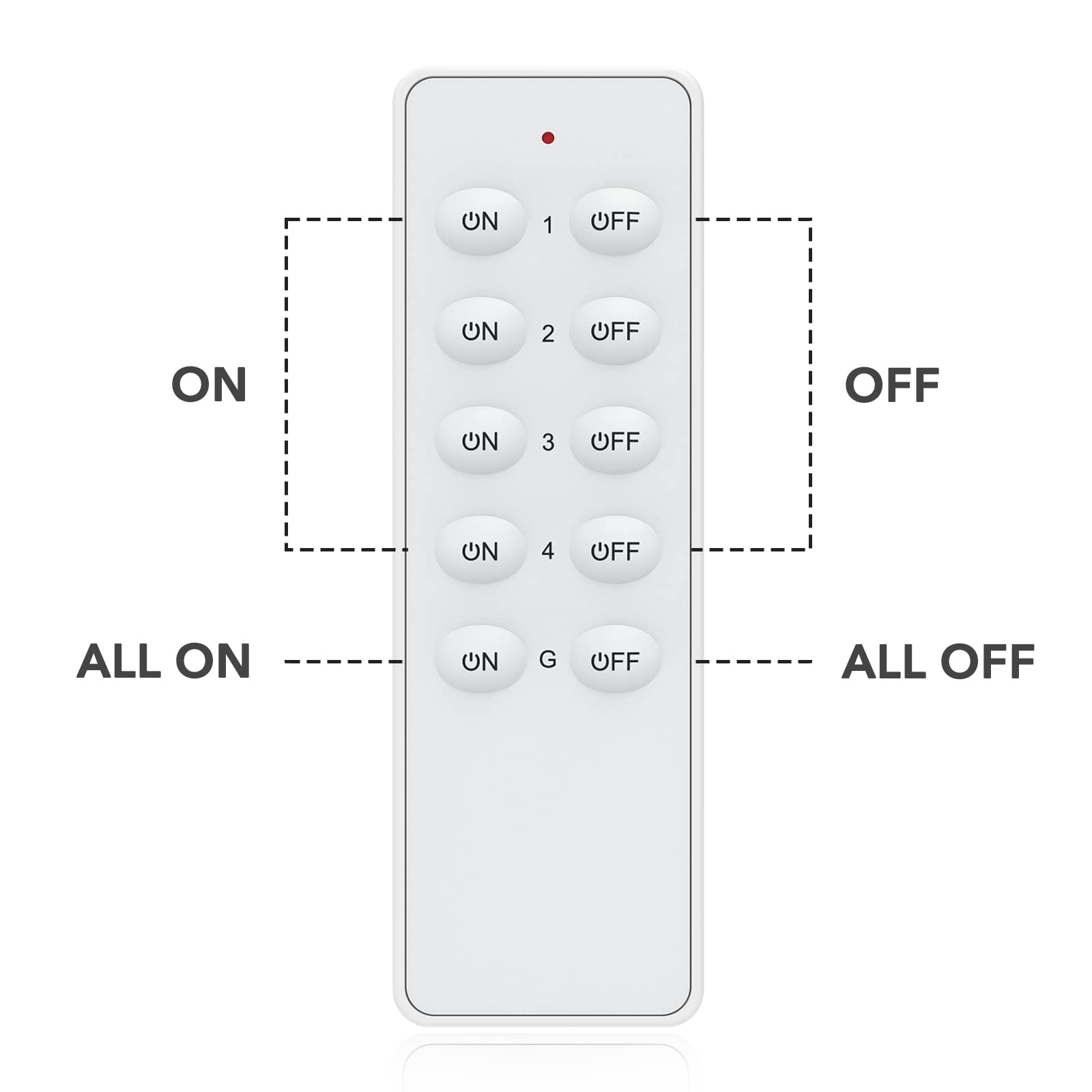 Wireless Remote Control Outlet Switch, Remote Plug Sockets 230ft RF Range, Remote Light Switch Kit for Household Appliances, 5 Outlets + 2 Remotes, 1800W, White