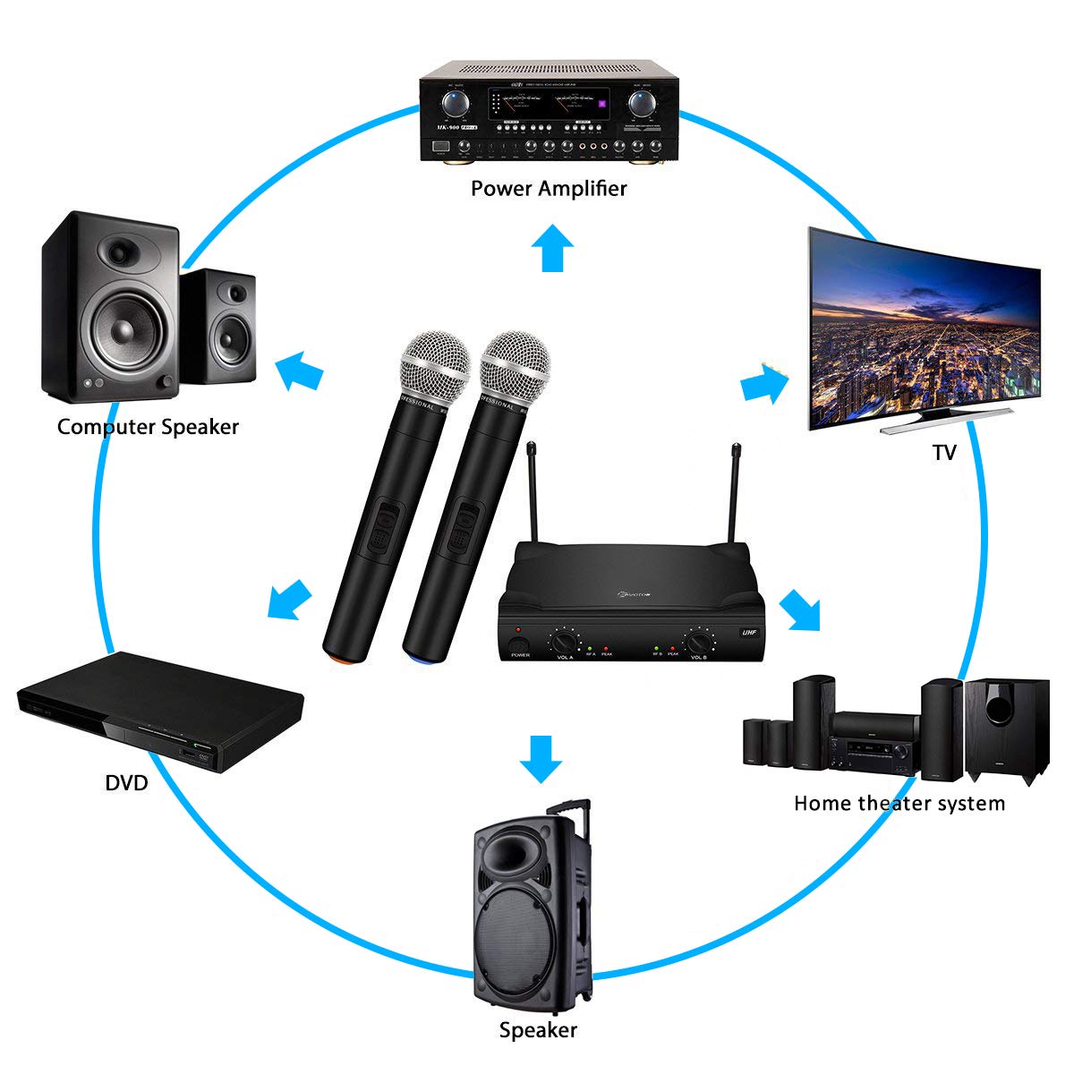 VHF Wireless Microphone System, Dual Channel Handheld Wireless Microphone with Professional Karaoke Receiver and 2 Handheld Dynamic Mics Set, for Home Party, KTV, Business Meeting, Wedding, Church