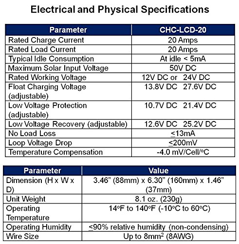 WindyNation 100 Watt Solar Kit with 20A Solar Charge Controller - Low Profile Solar Panel (100 Watt Solar Kit)