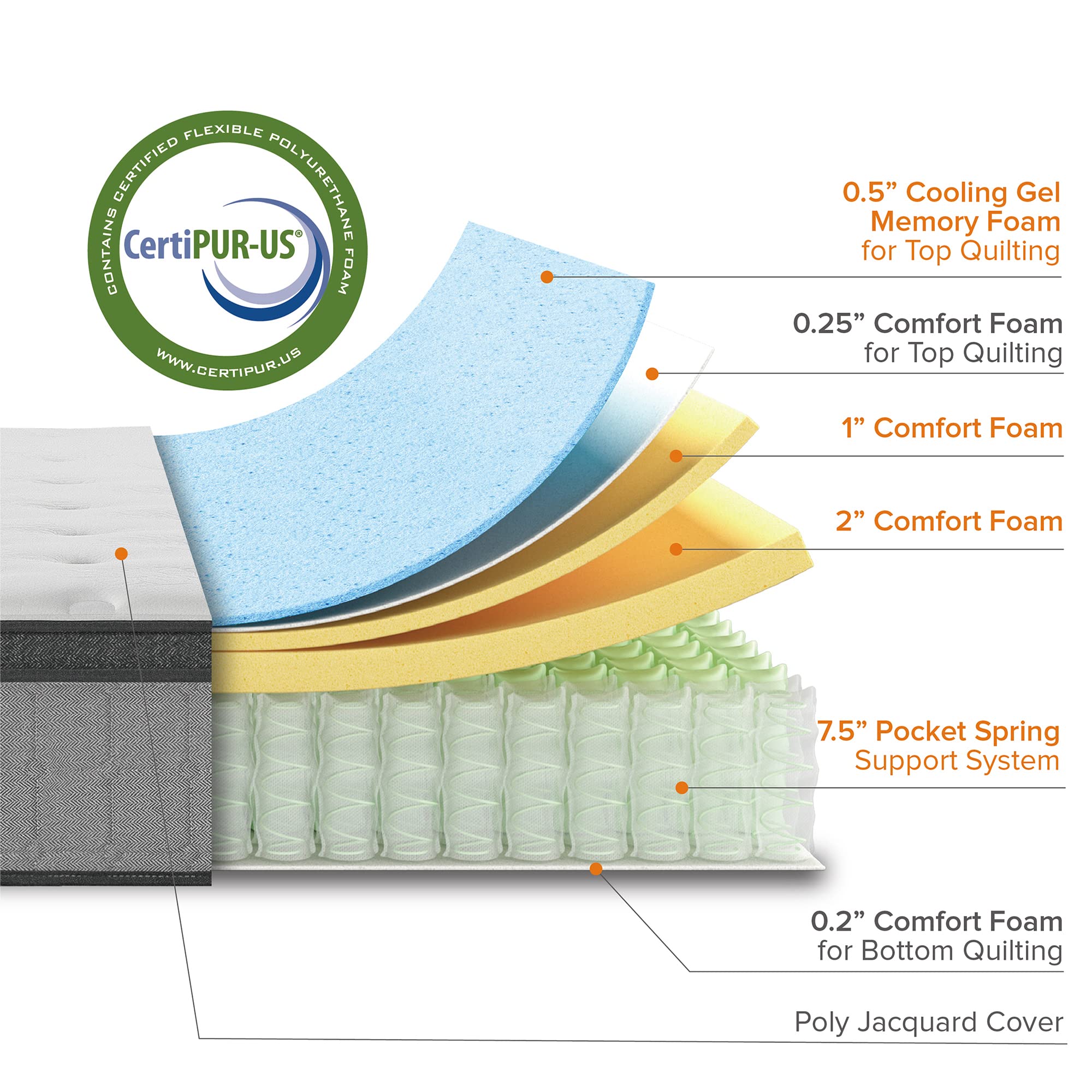 ZINUS 12 Inch Comfort Support Cooling Gel Hybrid Mattress, Queen, Euro Top Innerspring Mattress, Motion Isolating Pocket Springs, Mattress in A Box