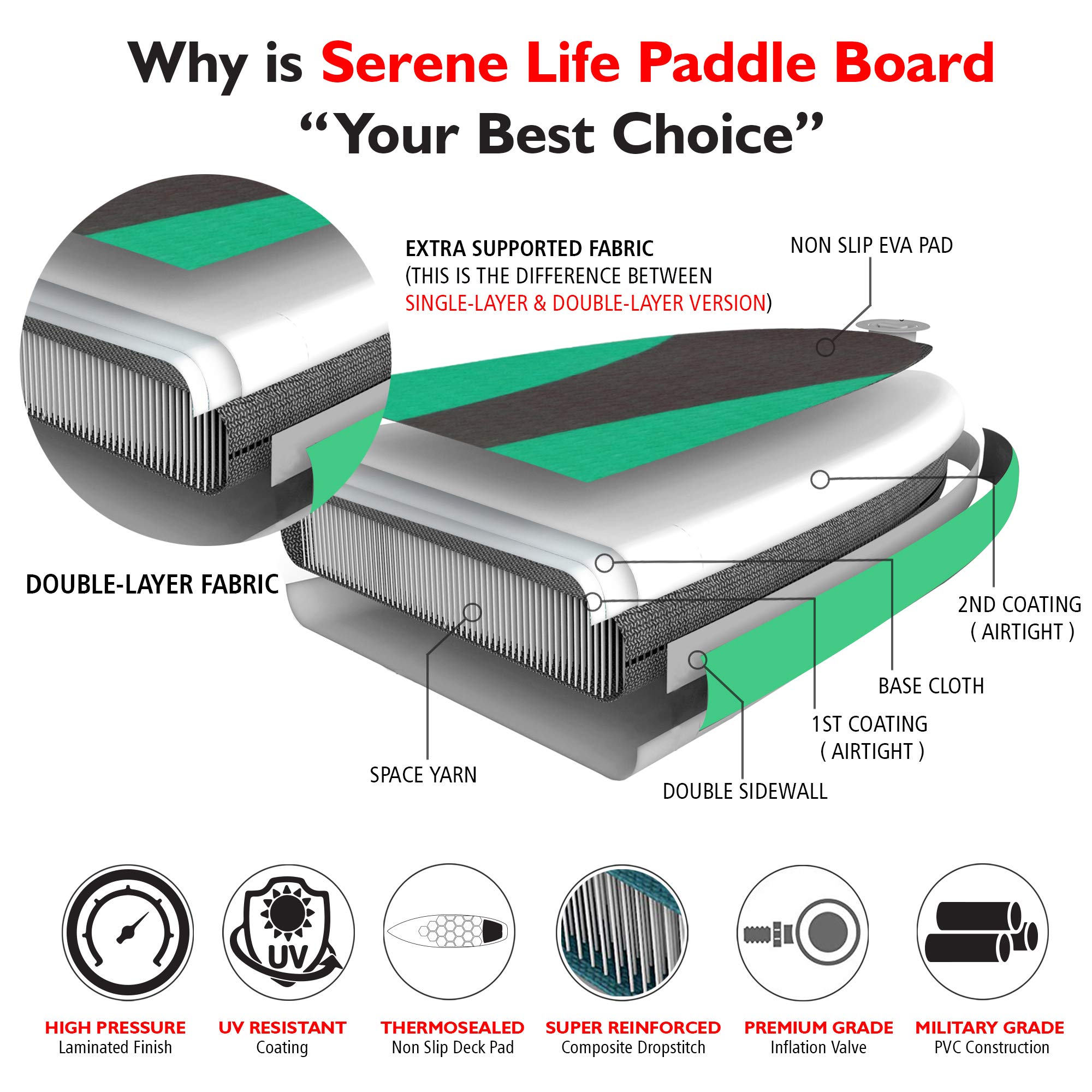 SereneLife Inflatable Stand Up Paddle Board (6 Inches Thick) with Premium SUP Accessories & Carry Bag | Wide Stance, Bottom Fin for Paddling, Surf Control, Non-Slip Deck | Youth & Adult Standing Boat