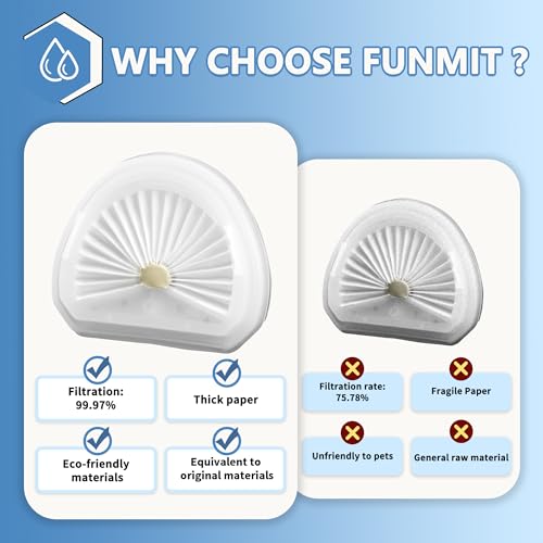 VLPF10 Replacement Filters Compatible with Black and Decker Dustbuster Hand Vacuum Model HLVA315J HLVA320J00 N575266 by Funmit (4 Pack)