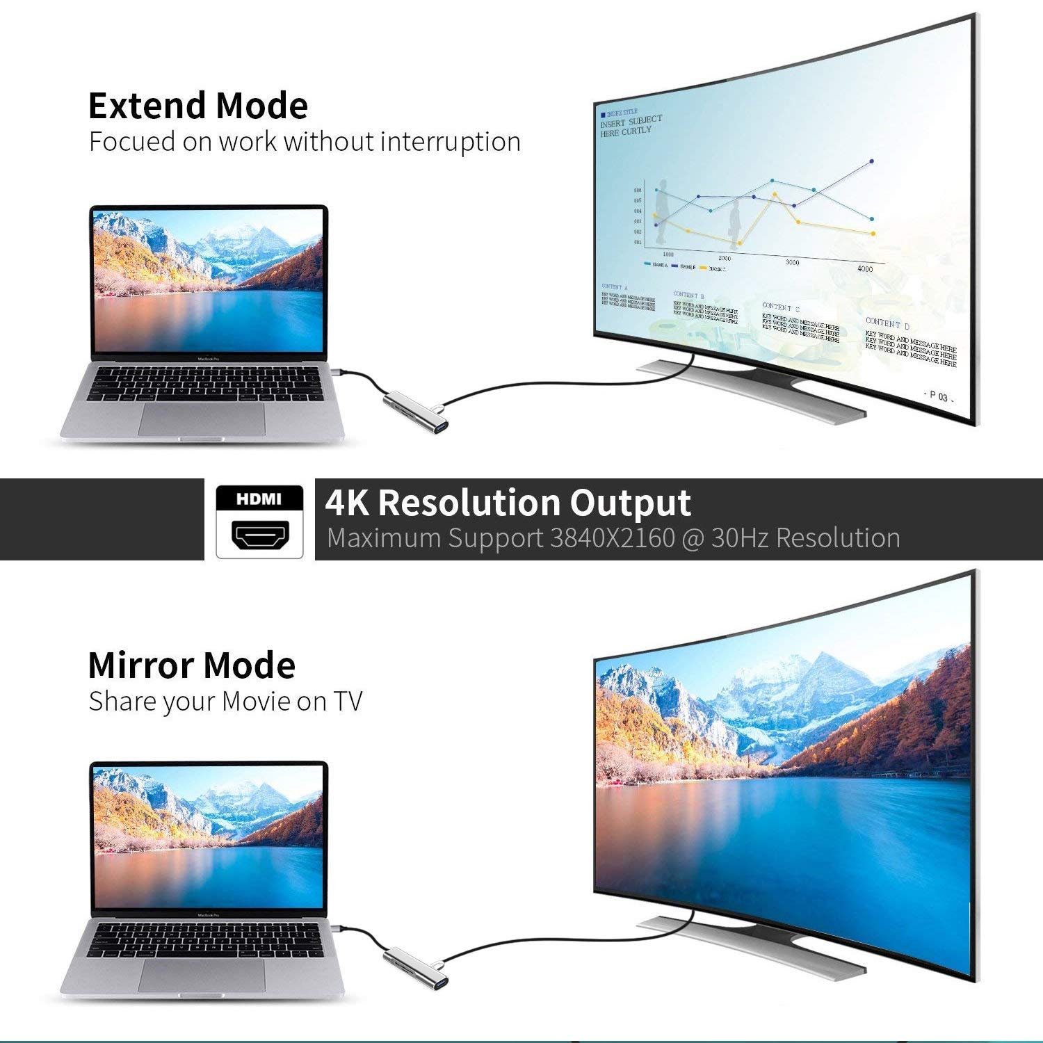 USB C to HDMI Adapter for Samsung DeX,Desktop Experience for Galaxy S23/S22/S21/FE/Note20/10/Tab S8/S7,DeX Station with HDMI 4K,USB3.0,PD 60W,SD/TF Card Slot,Steam Deck,Nintendo Switch
