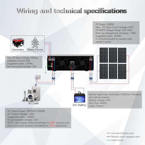 Y&H 3200W Solar Hybrid Inverter DC24V to AC230V,Off-Grid Pure Sine Wave Inverter with 80A MPPT Solar Charger+AC Charger,Max PV 3000W DC55-450V Input,fit for 24V Lead-Acid/Lithium Battery