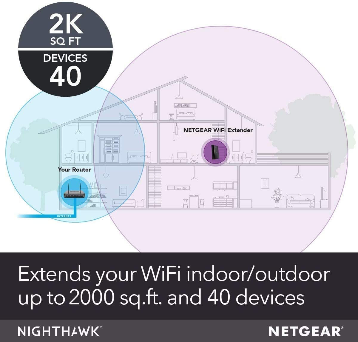 WIFI NETGEAR NIGHTHAWK X6 AC2200 (Renewed)