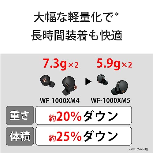 Sony WF-1000XM5 Noise-Canceling Earbuds with Alexa, 24hr Battery, IPX4 Rating - For iOS & Android