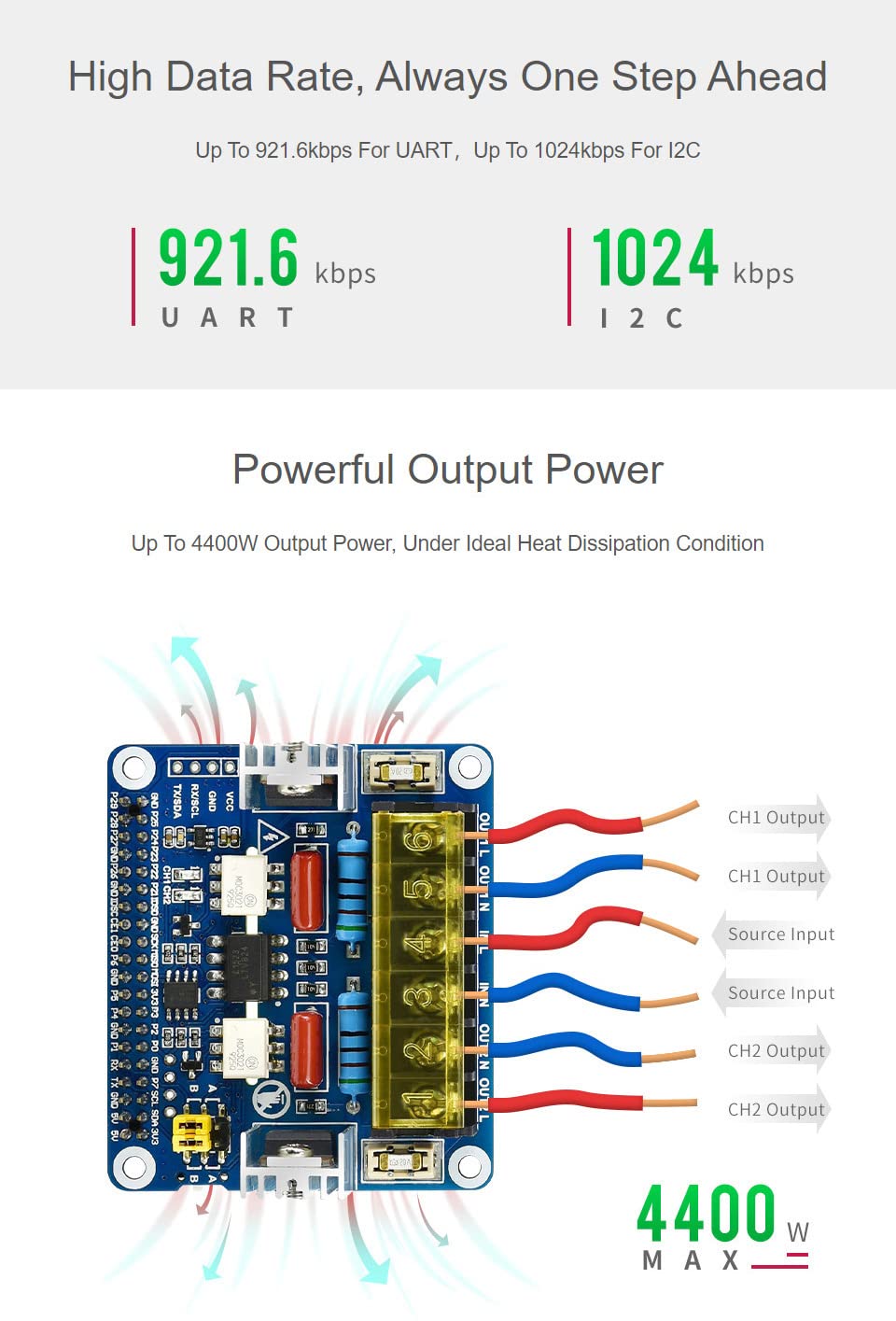Waveshare Dual Channels Bidirectional Triac HAT for Raspberry Pi Integrated MCU with Commands Control UART / I2C