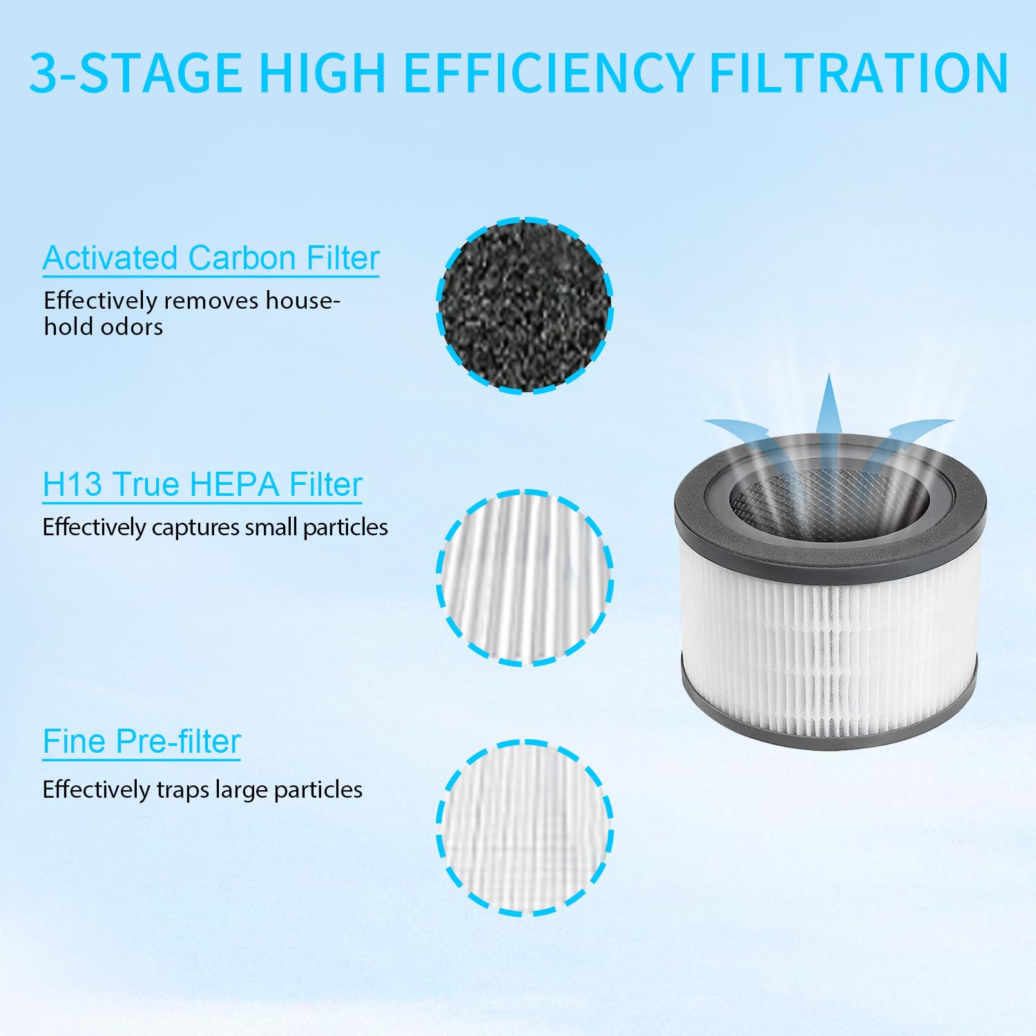 Vista 200 Replacement Filter for LEVOIT Vista 200, 3-in-1 H13 True HEPA Filter Replacement, Fit for Vista 200-RF, 2 packs and 1 brush