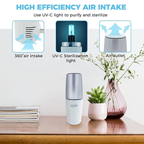 WiYA Portable Pluggable Air Purifier, Home Air Purifier, Keep Air Fresh, Desktop Air Purifiers for Bedroom, Room, Home Office