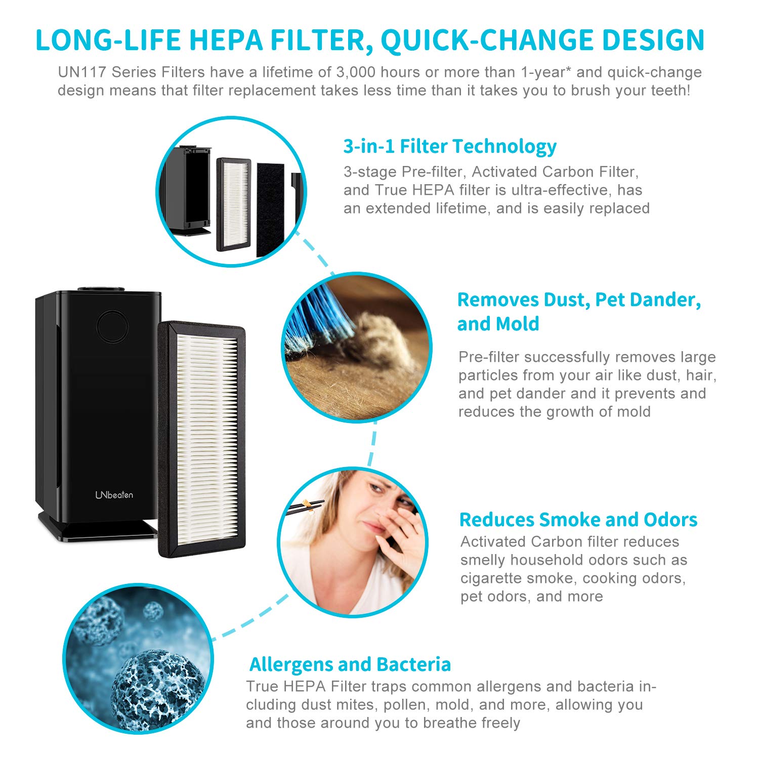 UNbeaten Air Purifiers Filter UN117 True Hepa Filter Removes Allergies and Pets Dander Smoke Dust Mold