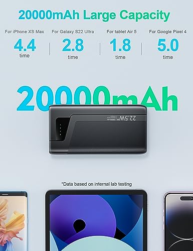 XEGNER Portable Charger, 20000mAh Power Bank USB C 20W SCP 22.5W High Speed Charging Bank, External Battery Pack with 6W Bright Flashlight, Compatible with iPhone Android Cell Phone, Tablet and More