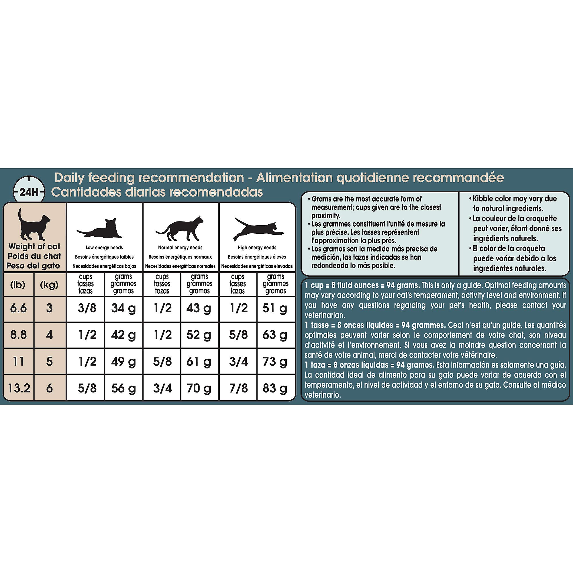 Royal Canin Digestive and Weight Management Cat Food Bundle (6 lb Bag + 24 Cans)