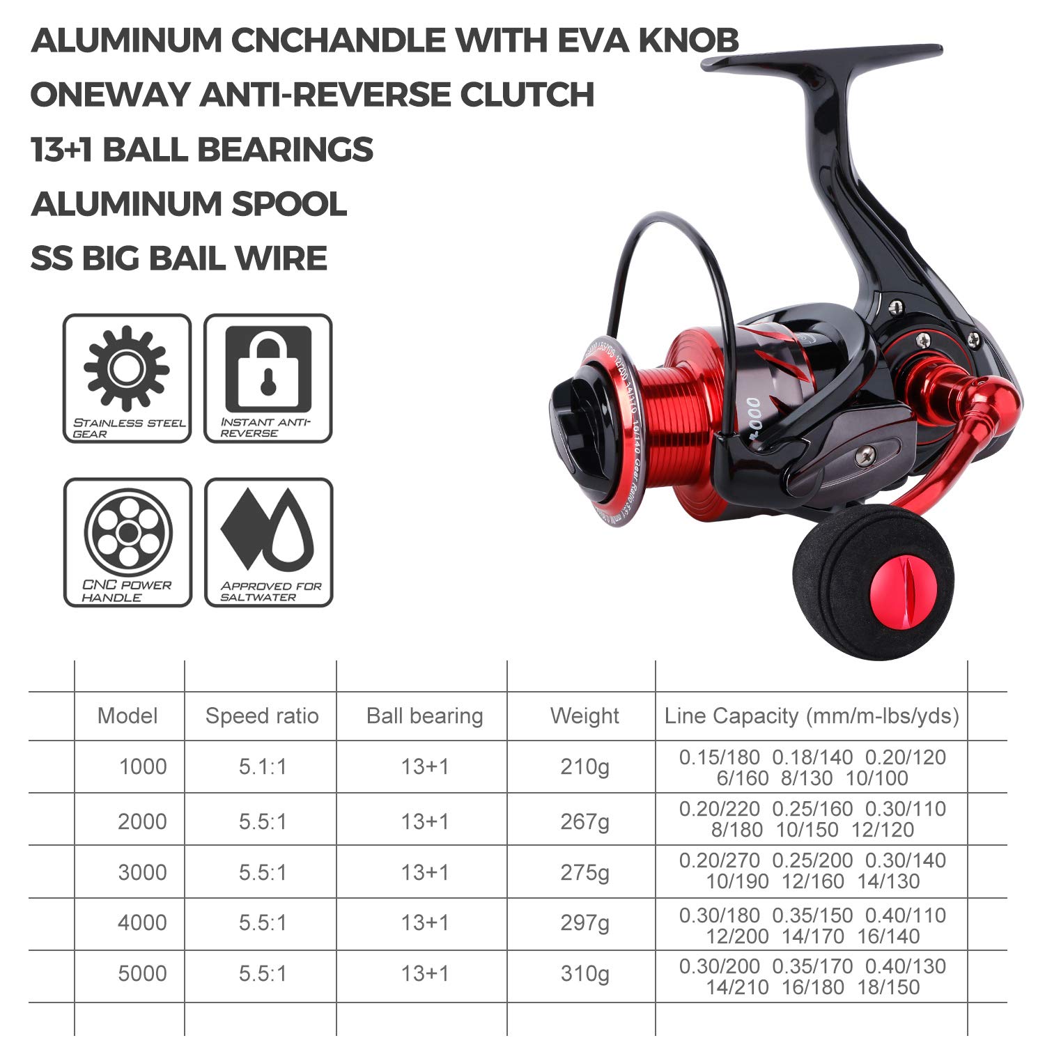 Sougayilang Fishing Reel Ultra Smooth Powerful,13+1BB Spinning Reel,Lightweight Graphite Frame, CNC Aluminum Spool for Freshwater(red 3000)