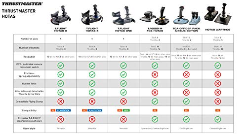 Thrustmaster T16000M FCS HOTAS (Compatible with PC)