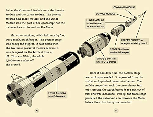 Surival In Space
