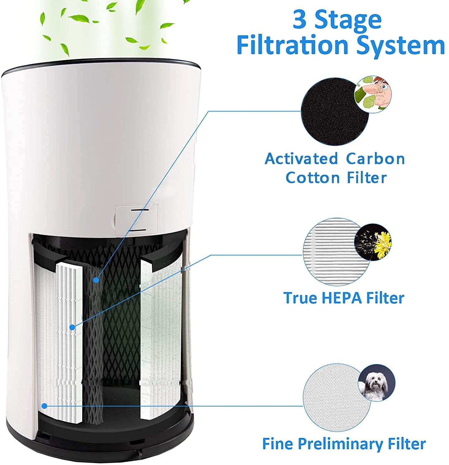Tablenco for LEVOIT LV-H133 Air Purifier Replacement Filter Set -H13 True and Activated Carbon Filters -Compatible with Tablenco LV-H133-RF Filter Set for 3-in-1 LV-H133 Air Purifier