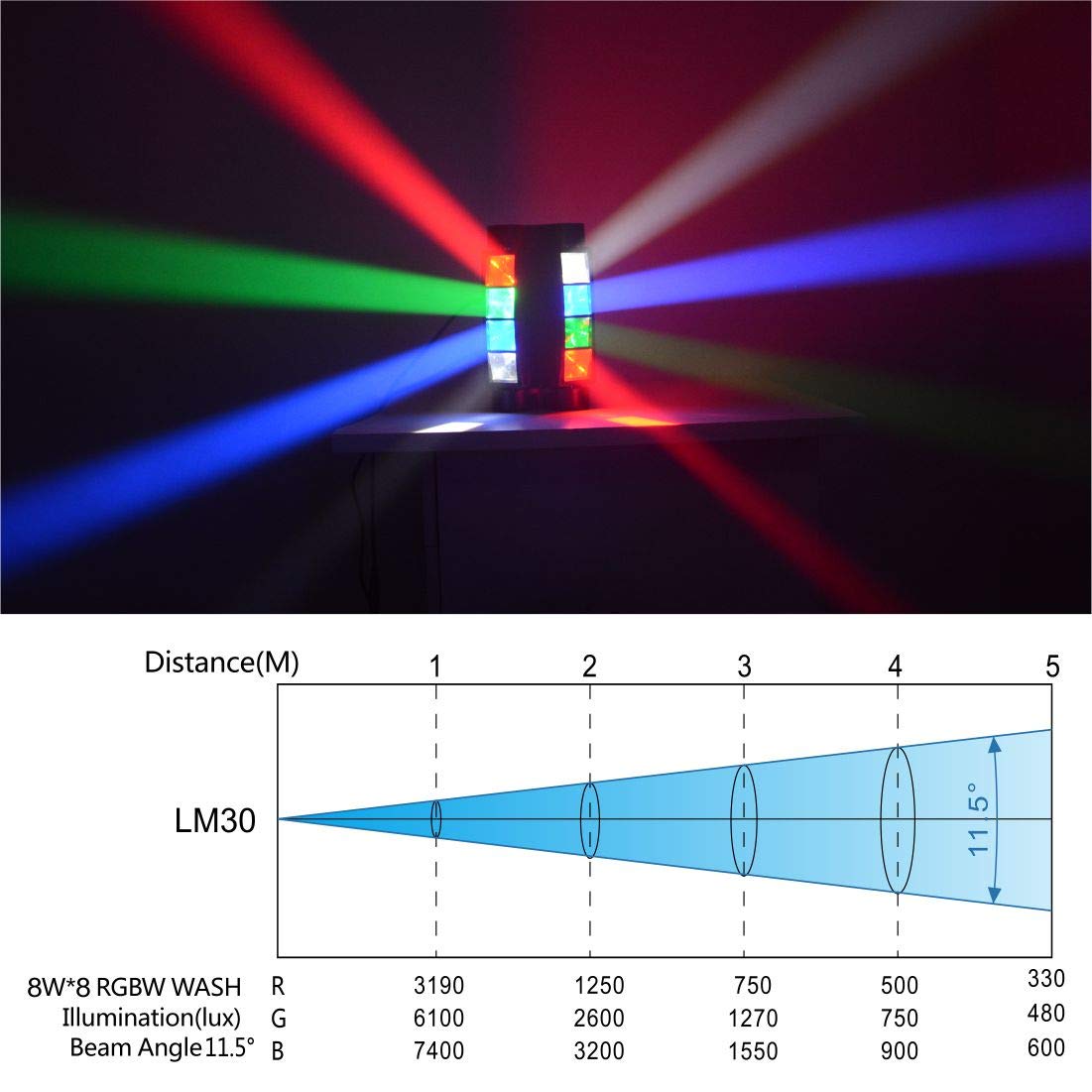 Seven Stars Moving Head DJ Light, 8 Beams Spider LED Stage Light, Master-Slave/DMX/Sound/Auto Control Modes, RGBW 4 in 1 Spotlighting for Wedding, Karaoke, Disco, Light Show and Events(1 Packs)