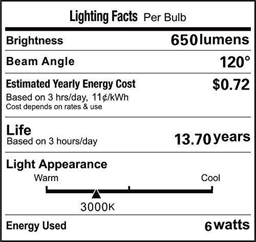 VSTAR LED PAR36 Bulb 6W 650-750lm(35W Halogen Equivalent),3000K Warm White,Water Resistant,Non-dimmable,2 Pack