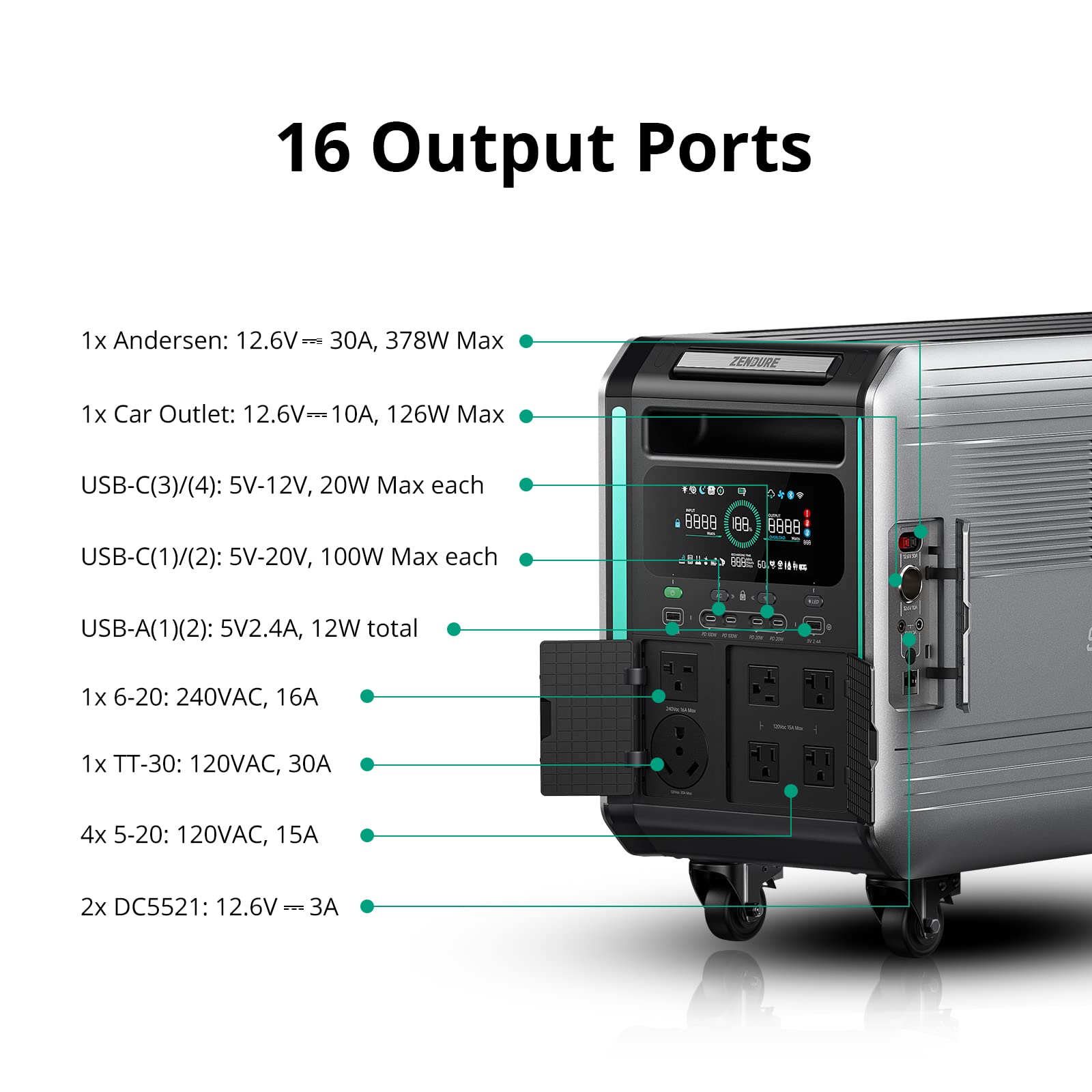 Zendure Solar Generator, Portable Power Station SuperBase V 4.6KWh Expandable Home Battery, 120V/240V, 3800W AC Output, LiFePO4 Battery for Home Backup, Emergency, Vanlife, RV, Tiny House, Off-grid