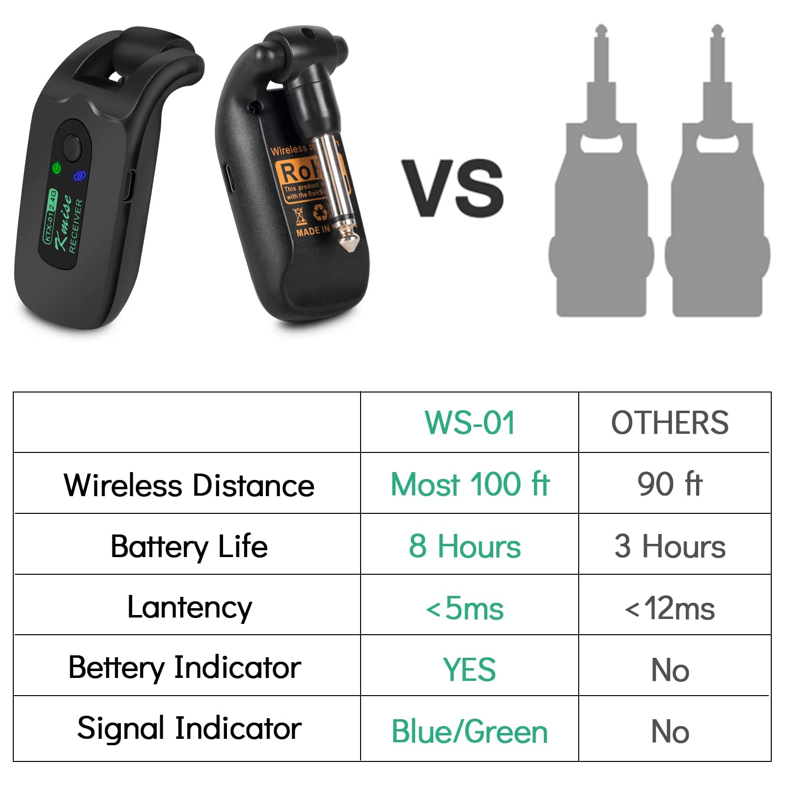 Wireless Guitar System, Kmise 2.4GHZ Transmitter Receiver for Electric Bass Guitars Accessories W/ 100 Feet Transmission Distance & over Working 10h Rechargeable Lithium Battery