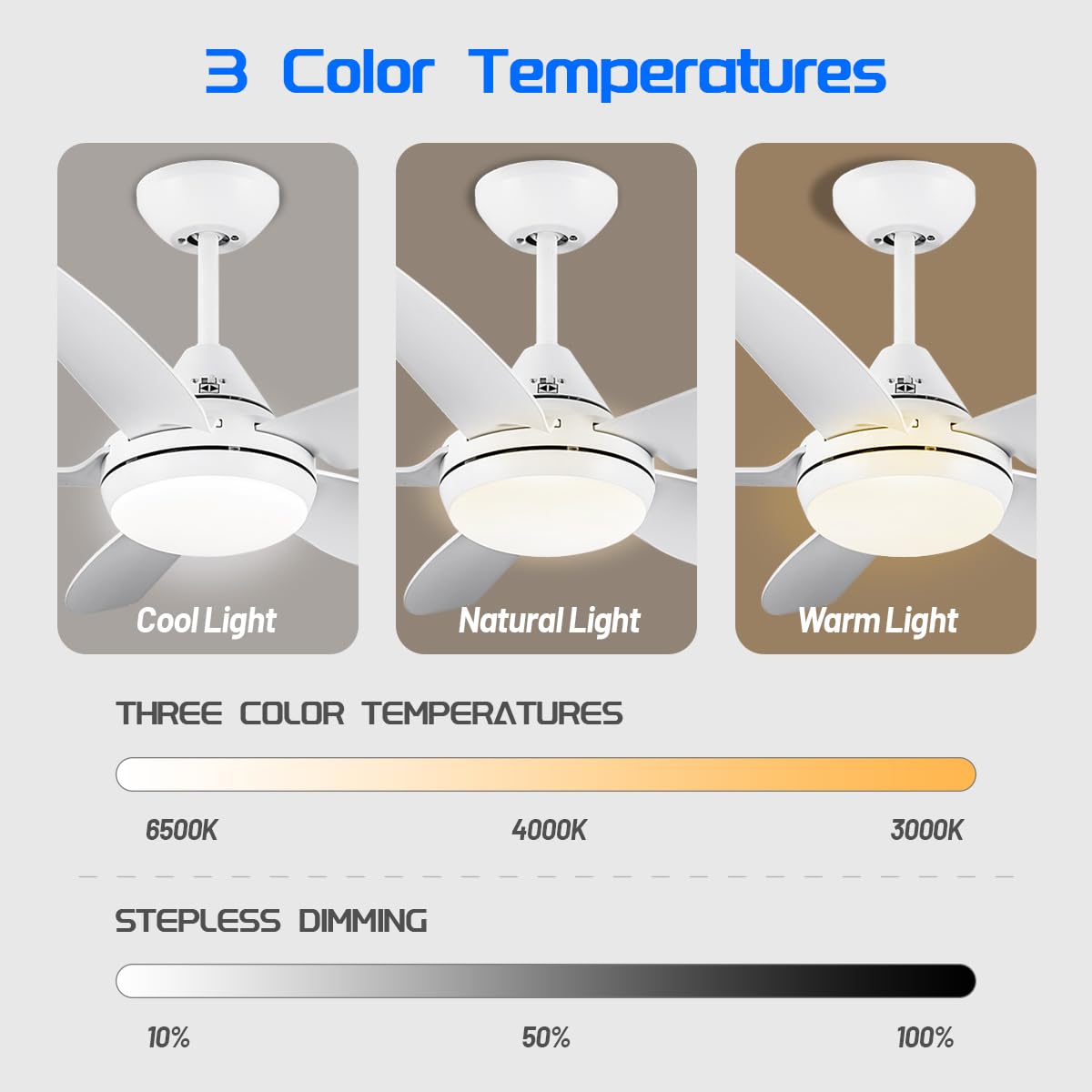 wurzee Ceiling Fan with Lights Remote Control, 40 Inch, Ceiling Fans 24W LED, Reversible Motor, 3-Speed, Dimmable Light, 5 Blades, White Outdoor Ceiling Fan for Farmhouse, Kitchen, Hallway, Foyer