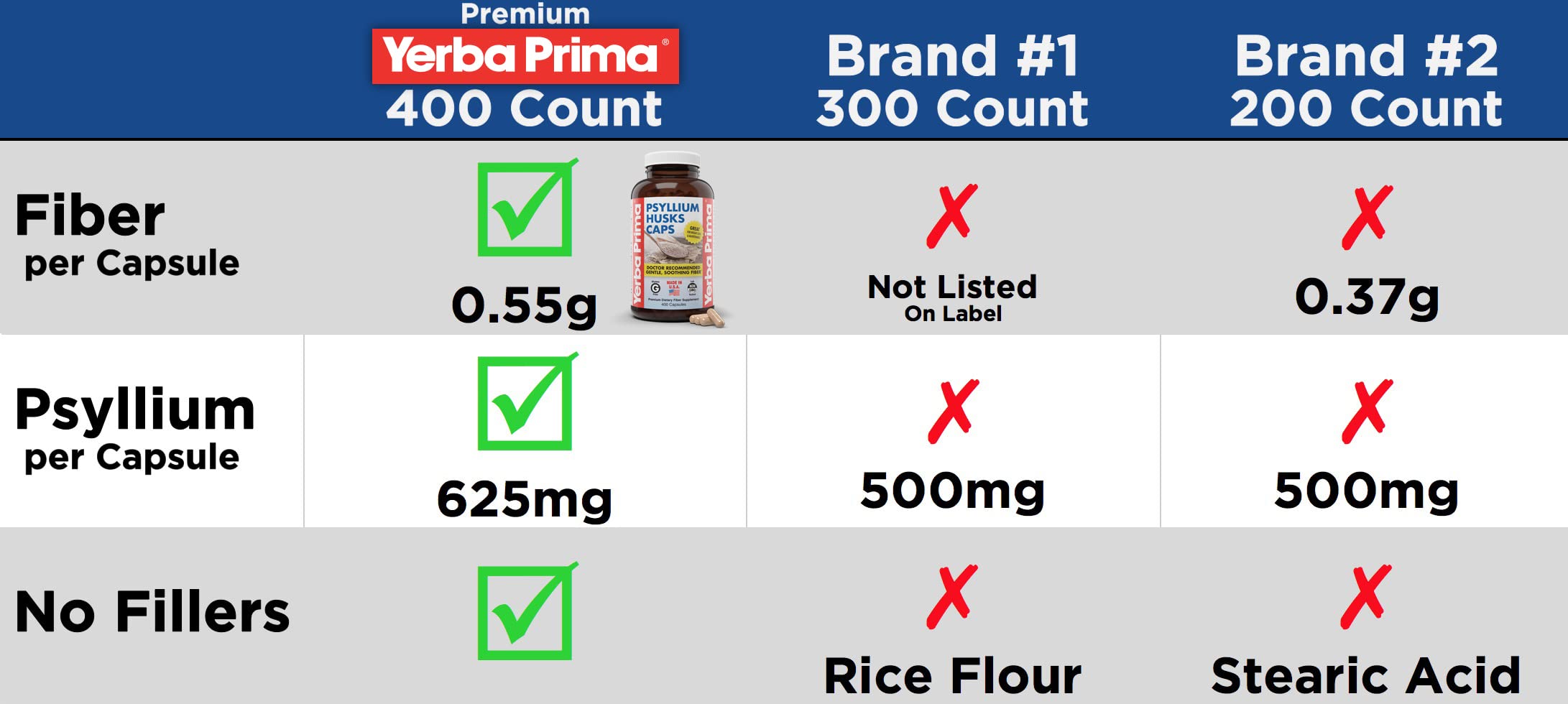 Yerba Prima Psyllium Husks Caps, 625 mg, 400 Capsules - Natural Fiber for Men and Women - Regularity Support Supplement
