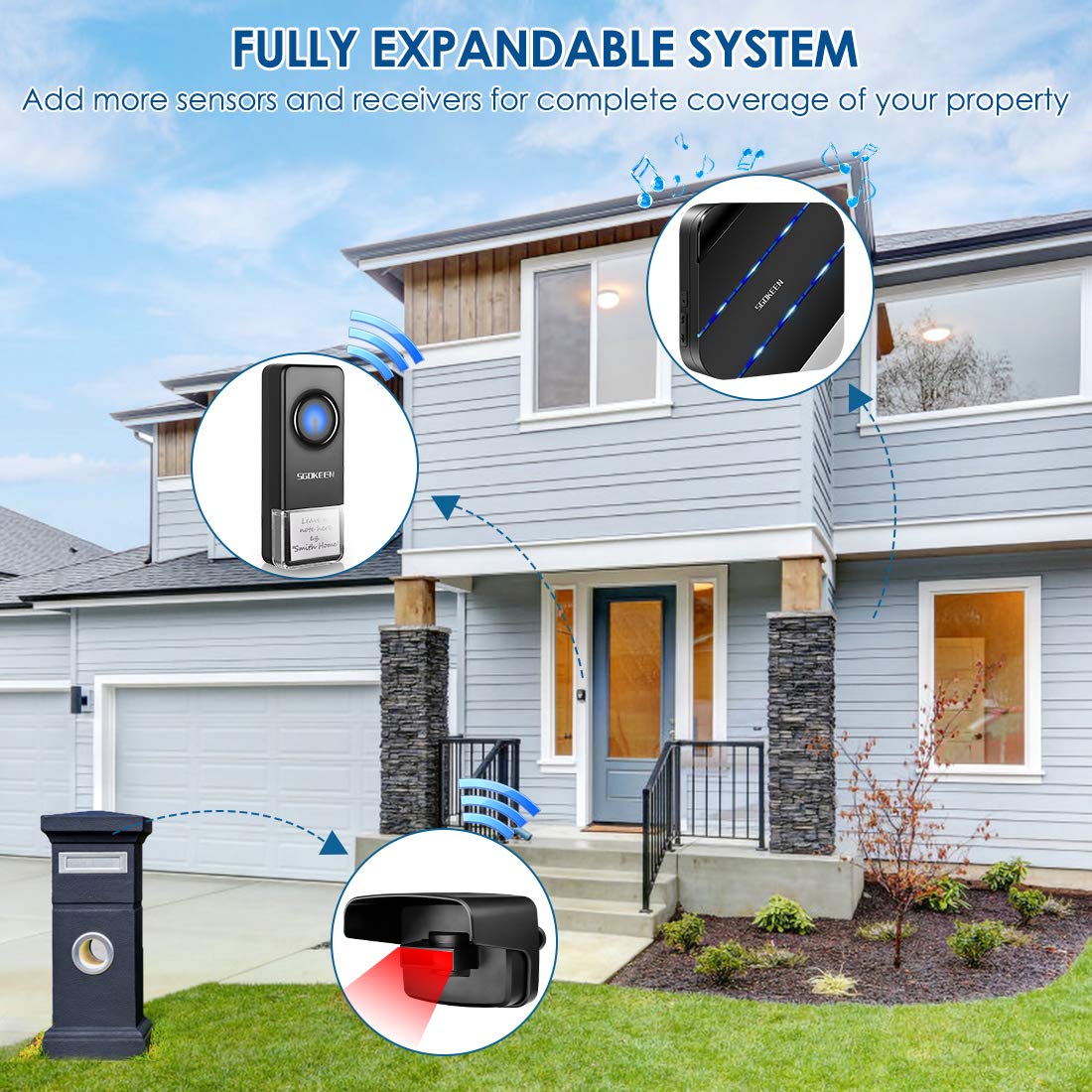 Wireless Sensor Alarm System, SGOKEEN Motion Sensor Detector Doorbell Outdoor Weatherproof,Security Alert System with 58 Chimes/LED Indicator/5 Level Volumes/Mute Mode,500ft Range,for Home/Garage