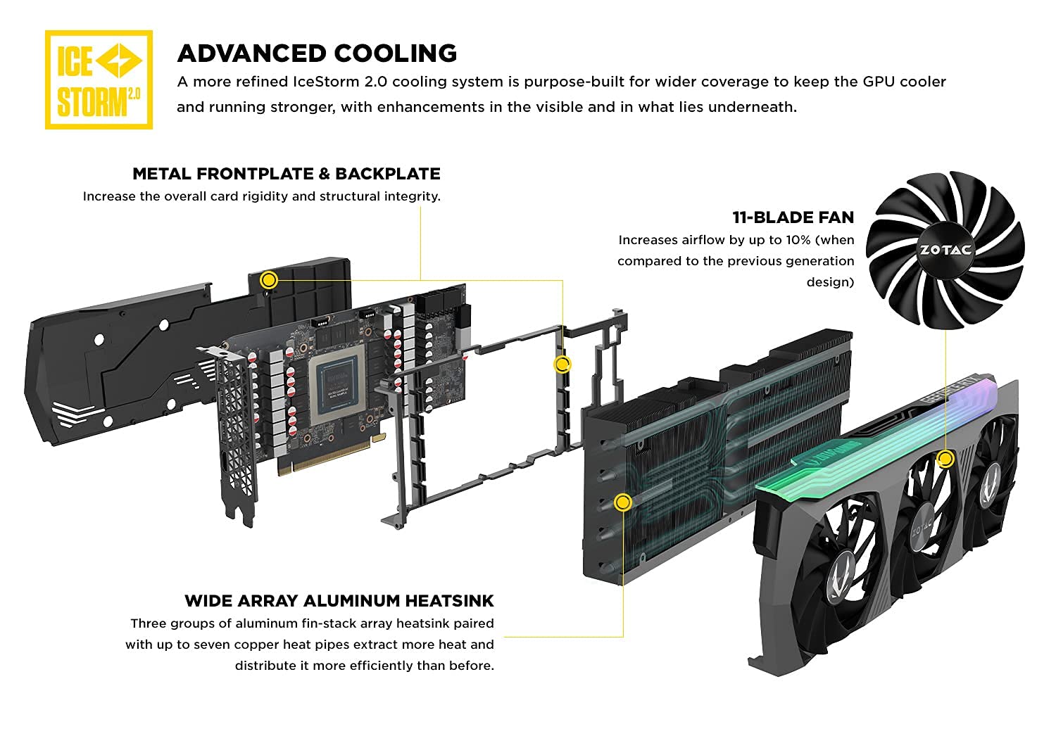 ZOTAC Gaming GeForce RTX 3080 Ti AMP Holo 12GB GDDR6X 384-bit 19 Gbps PCIE 4.0 Gaming Graphics Card, HoloBlack, IceStorm 2.0 Advanced Cooling, Spectra 2.0 RGB Lighting, ZT-A30810F-10P (Renewed)