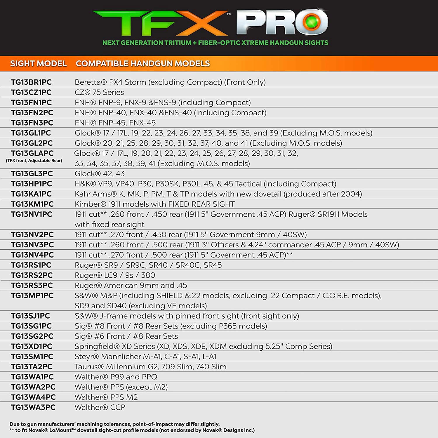 TruGlo Pro TFK TG13SG1PC Fiber Optic and Tritium Handgun Pistol Sight with Front Focus Lock, Fortress Finish Protection for Sig Sauer Pistols