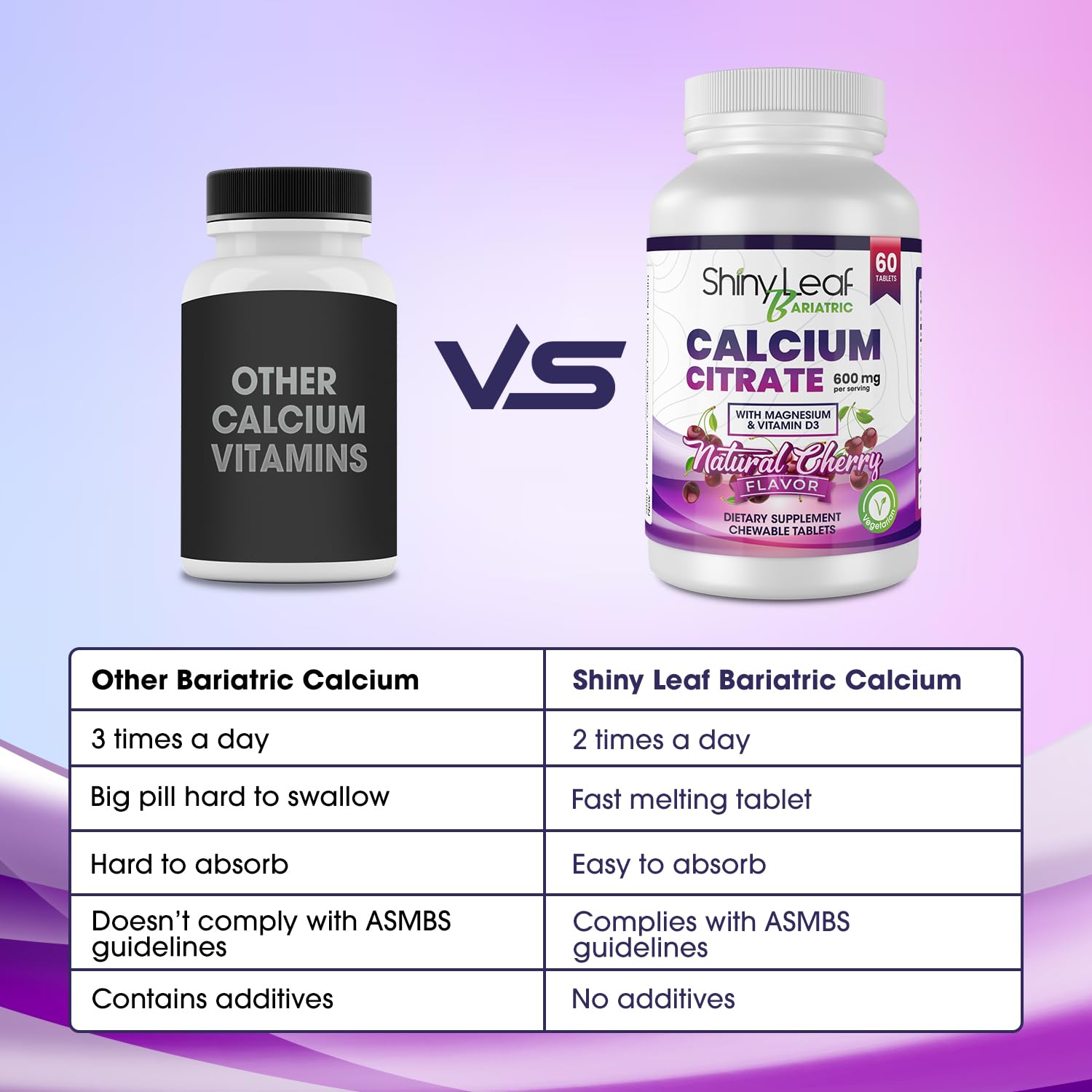 Shiny Leaf Bariatric Calcium Citrate 600 mg Supplement for Bariatric Surgery Patients, 60 Ct Chewable Tablets with Magnesium, Vitamin D3, Natural Cherry Flavor, Vegetarian (1 Month)