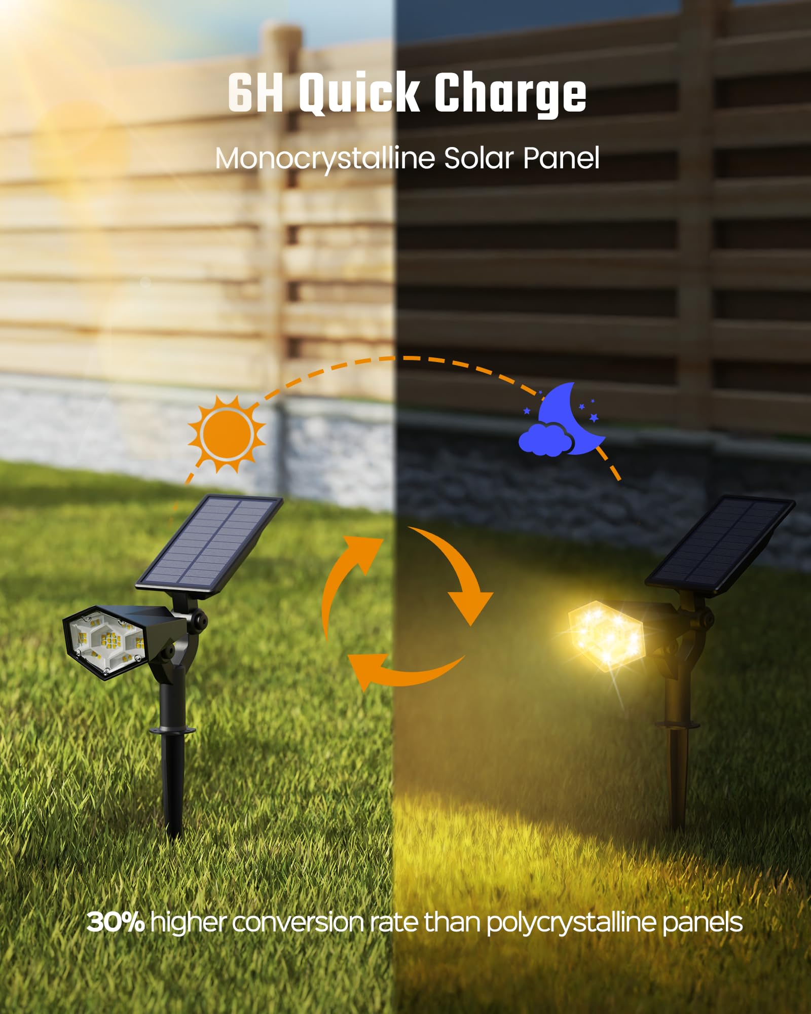 SUPERDANNY Solar Spot Lights Outdoor, 180° Adjustable Solar Lights for Outside Garden, 4 Modes 3000K/6000K, IP65 Waterproof, LED Solar Powered Landscape Lighting for Yard, Pathway, 2 Pack